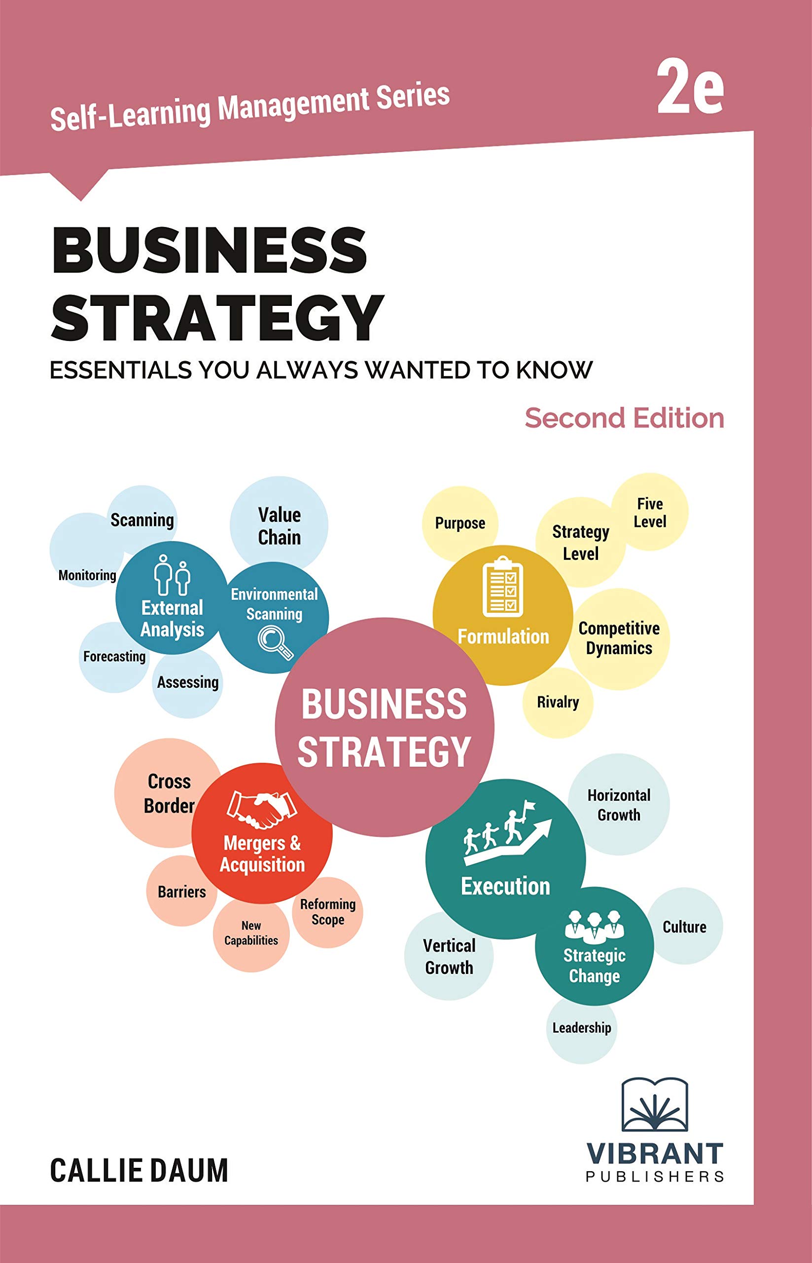 Business Strategy Essentials You Always Wanted To Know (Second Edition ...