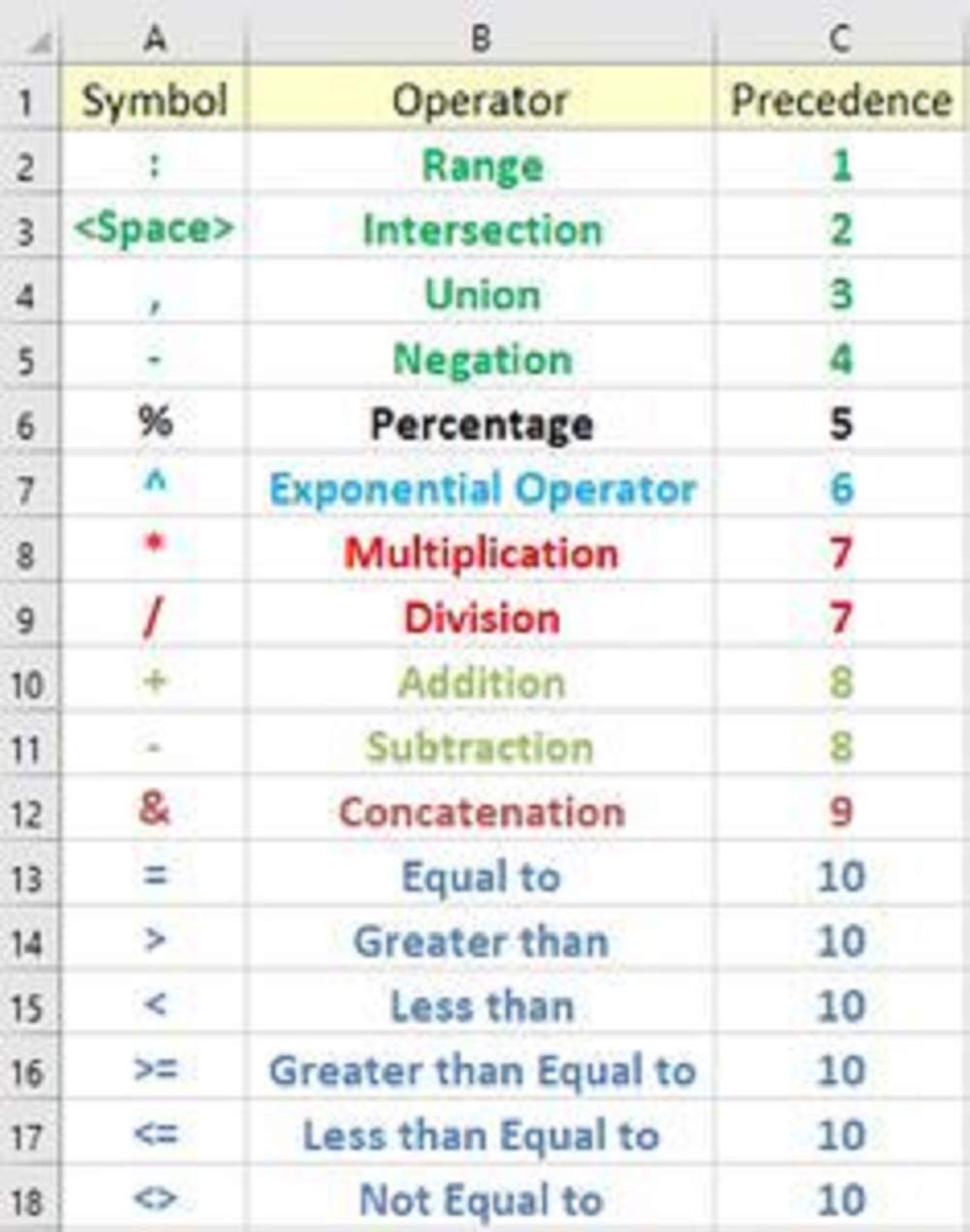 Excel Formula Symbols Sheet 13 Cool Tips By Siam Hasan Khan Goodreads