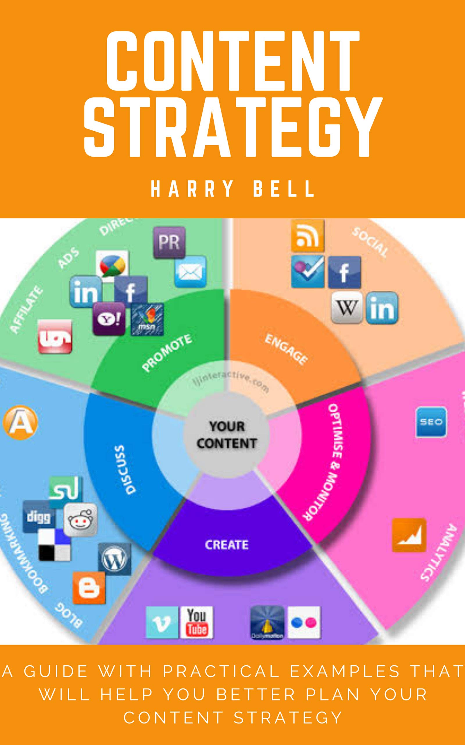 Content strategy: A guide with practical examples that will help you ...