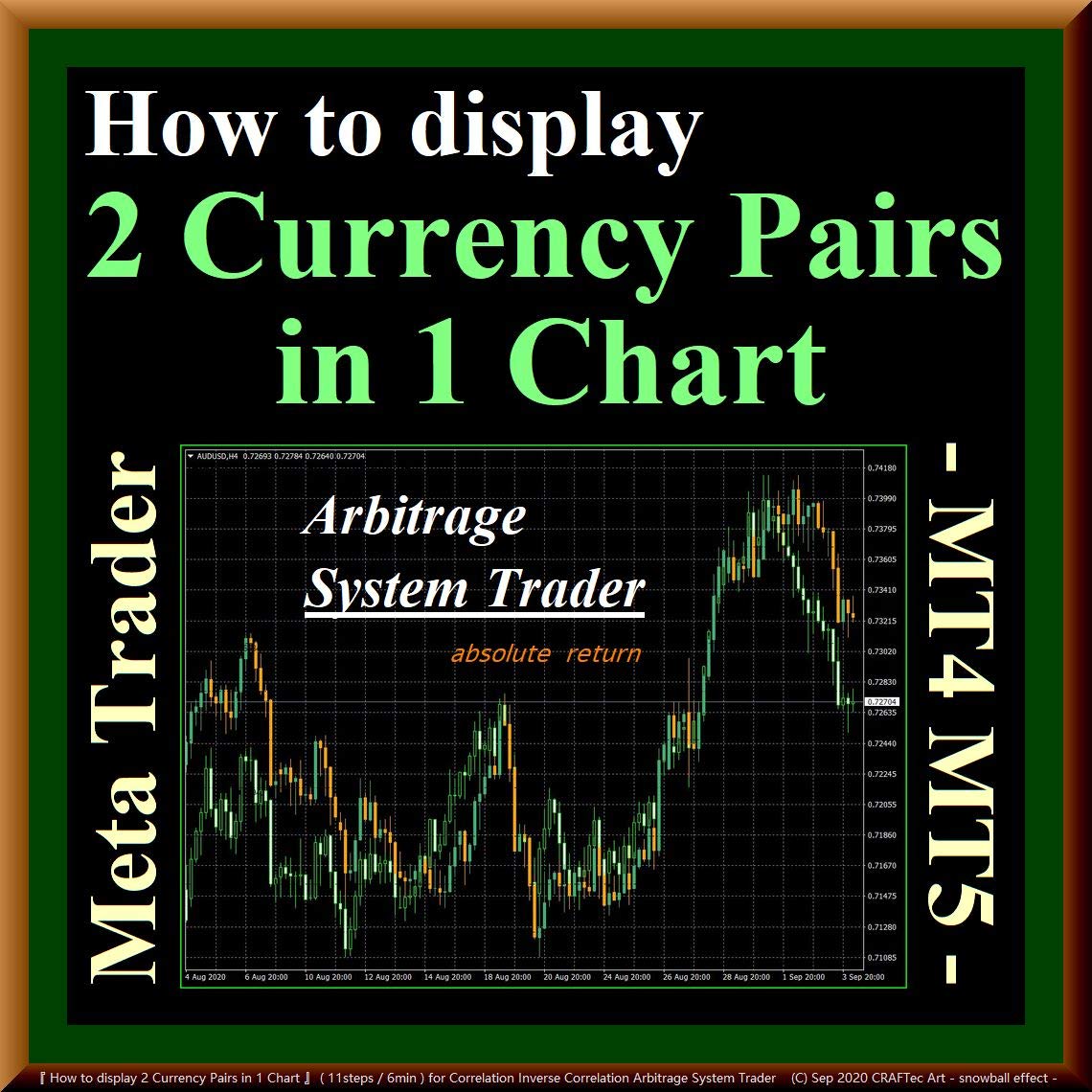 How to display 2 Currency Pairs in 1 Chart by MT4 』( 11steps / 6min ) for Correlation Inverse ...