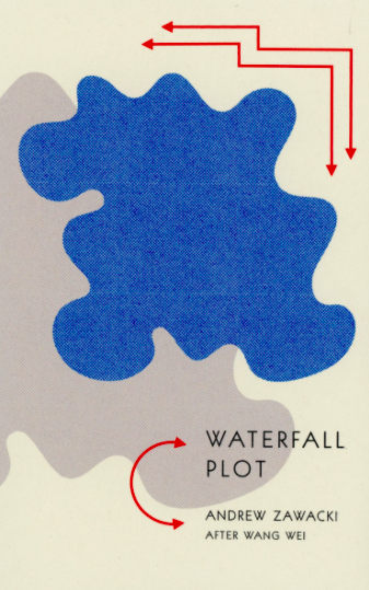 Waterfall Plot: After Wang Wei by Andrew Zawacki | Goodreads