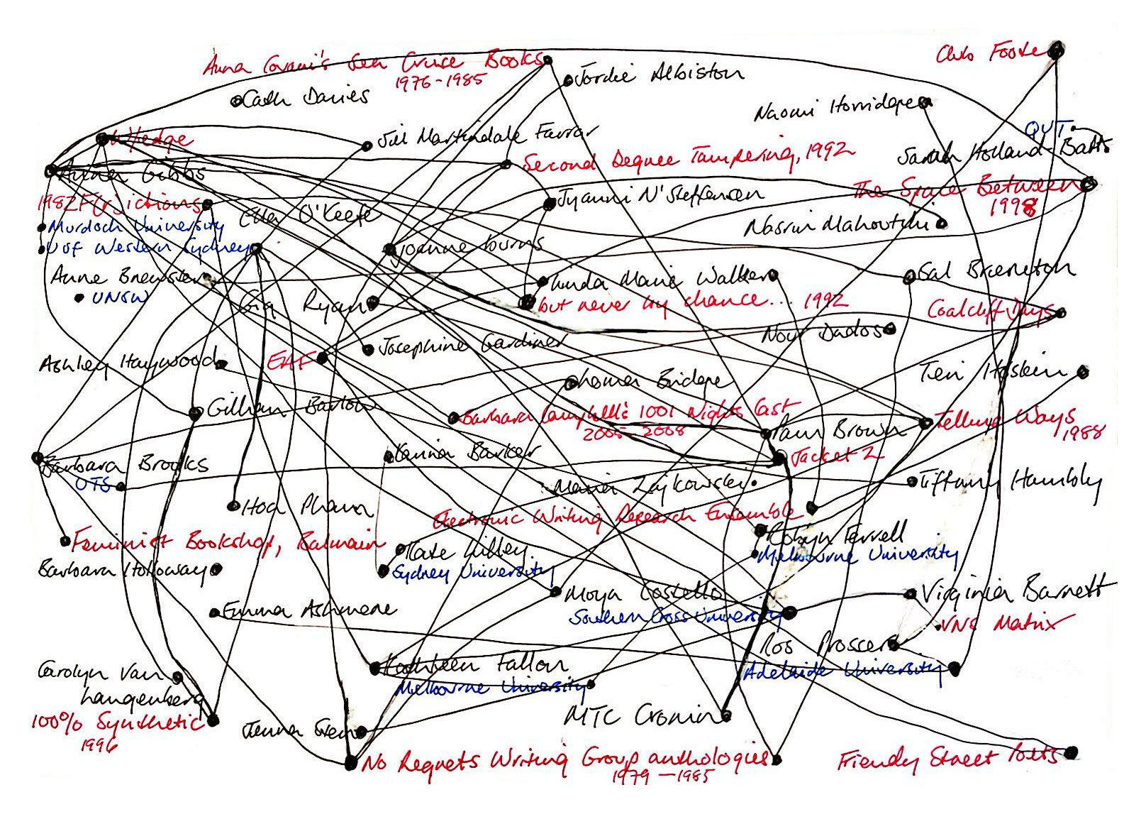 Mud Map: Australian Women's Experimental Writing by Anna Gibbs | Goodreads
