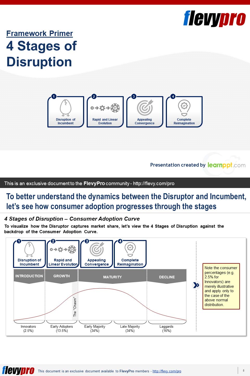4 Stages of Disruption: Business Presentation by FlevyPro Library ...