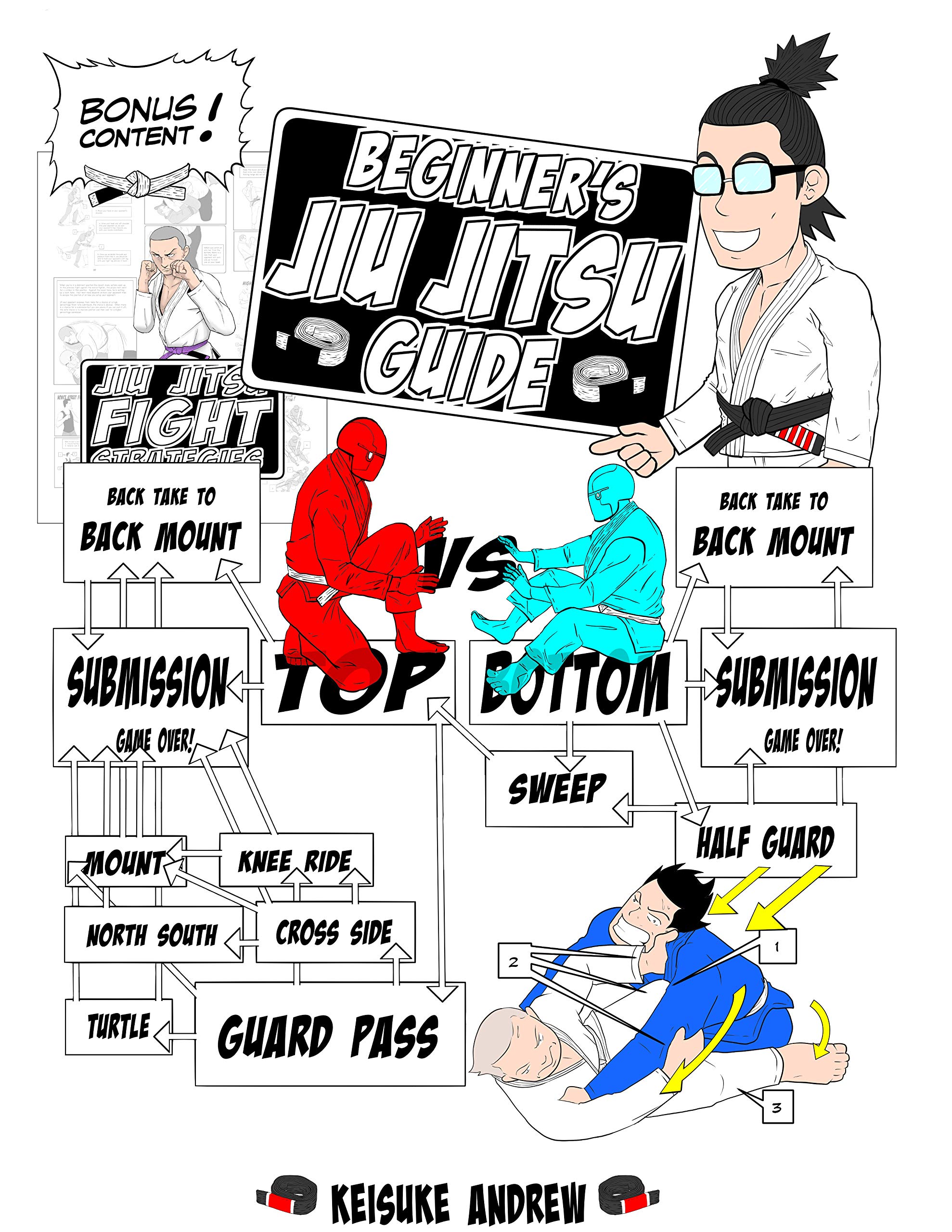 Beginners Jiu Jitsu Guide: Bonus content: Jiu Jitsu Fight Strategies by ...