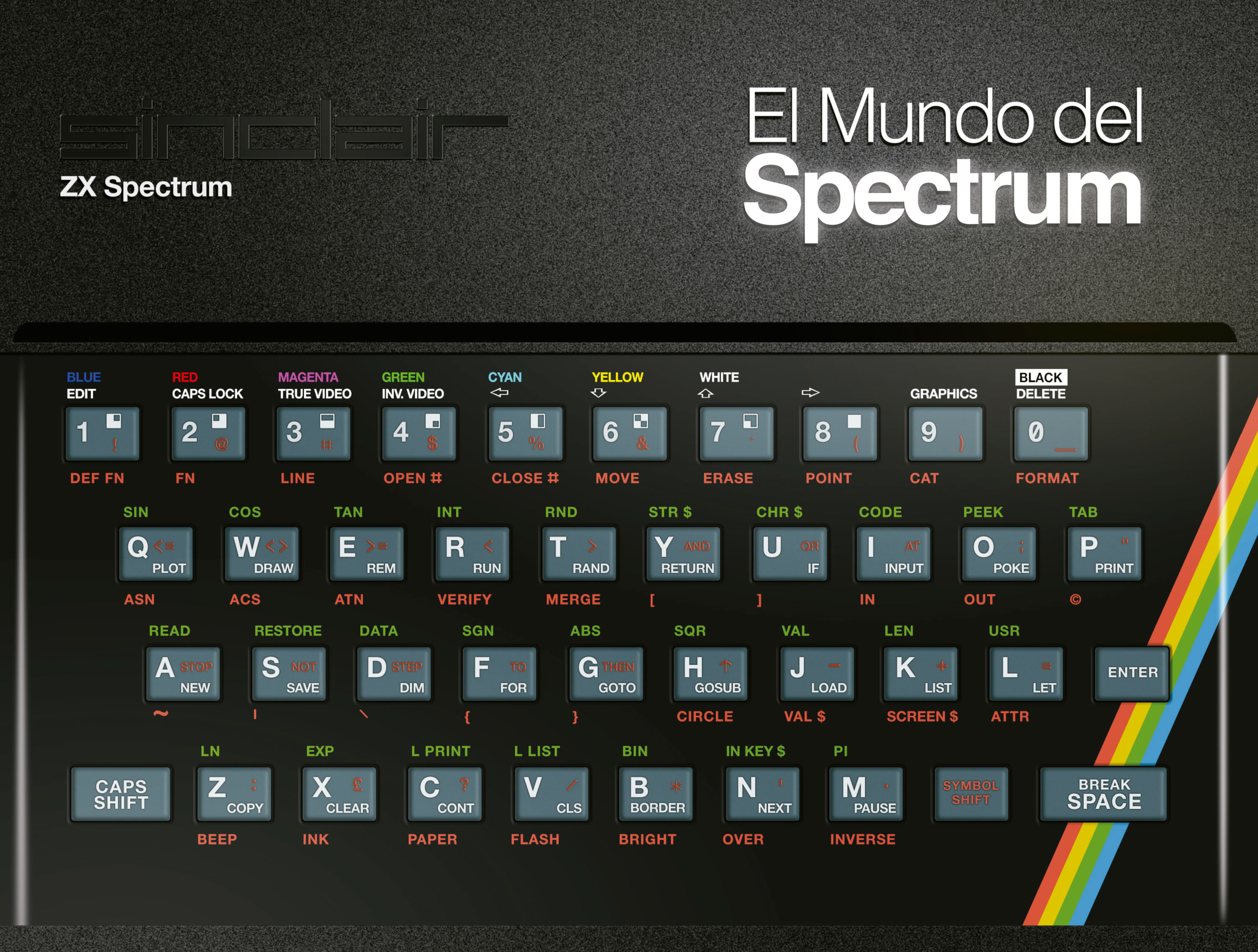 El mundo del Spectrum by Manuel J. Rico Borrego | Goodreads