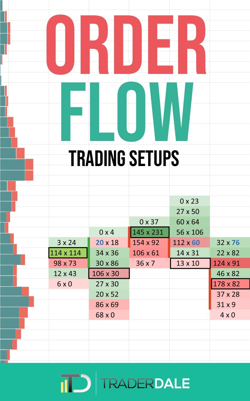 ORDER FLOW: Trading Setups by Trader Dale | Goodreads