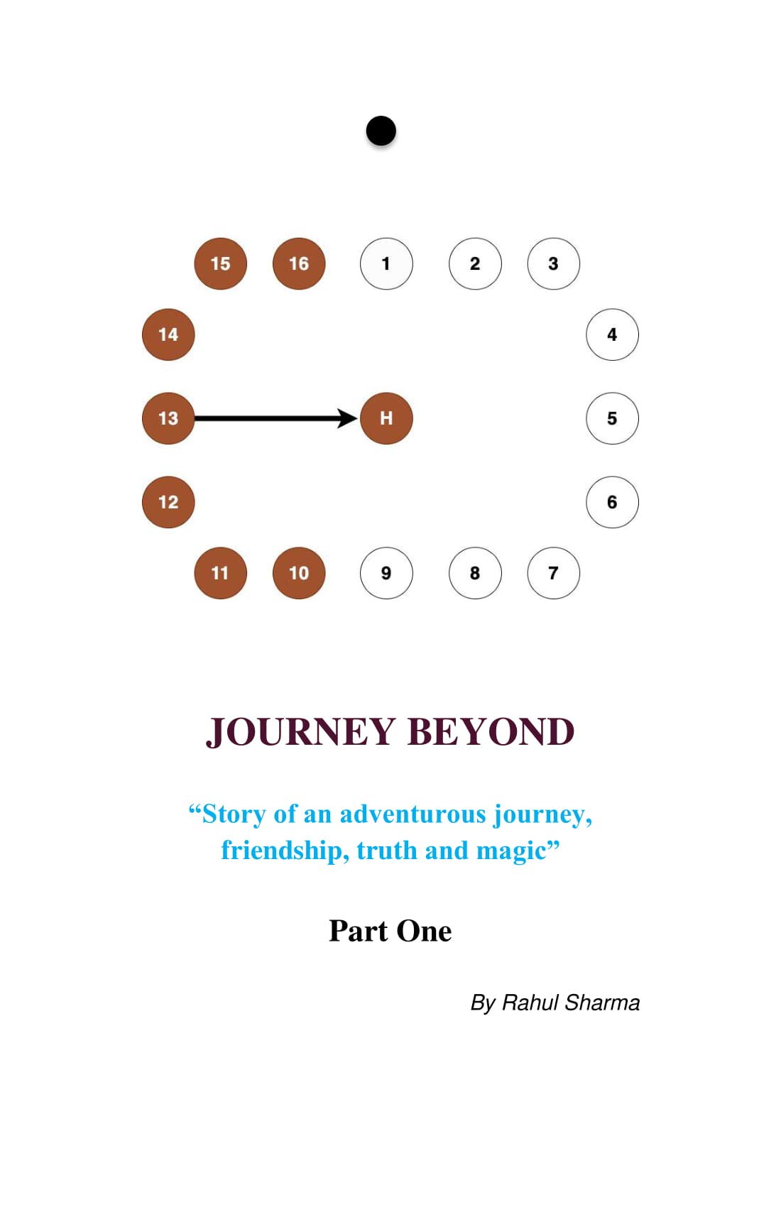 The Journey beyond - “Story of an adventurous journey, friendship ...