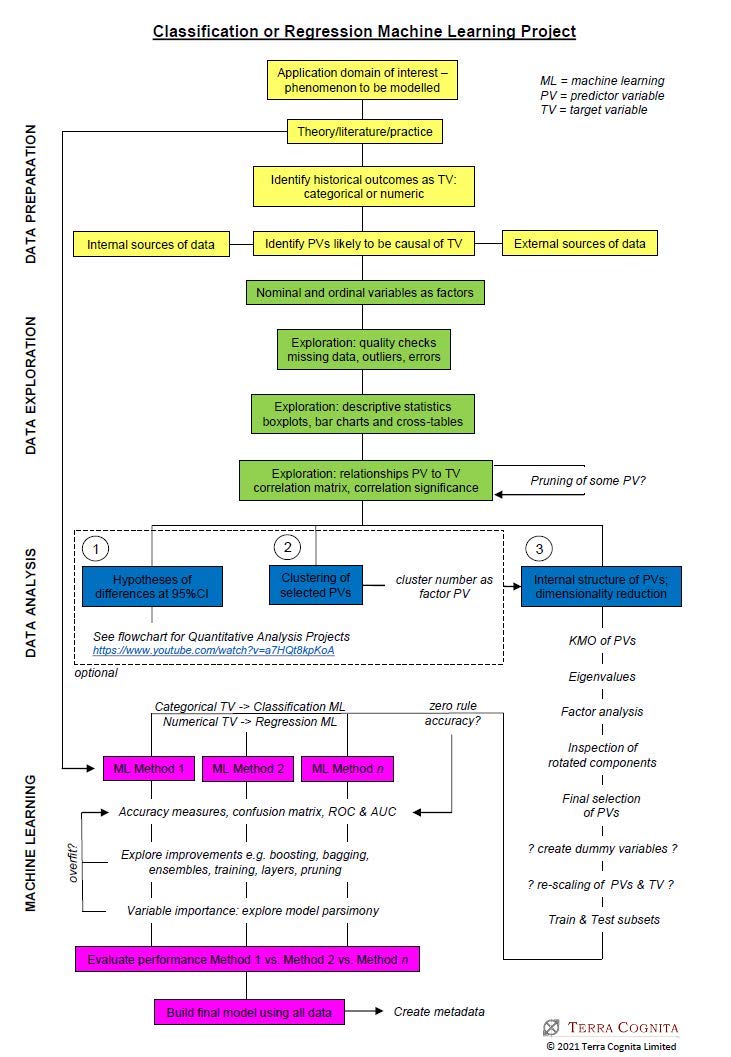 Easy Data Analysis: Classification or Regression Machine Learning ...
