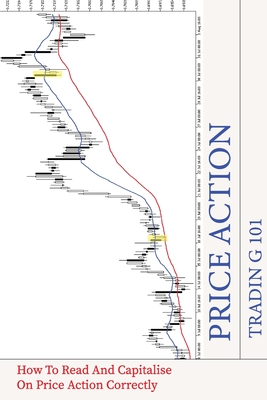 Price Action Trading 101: How To Read And Capitalise On Price Action ...