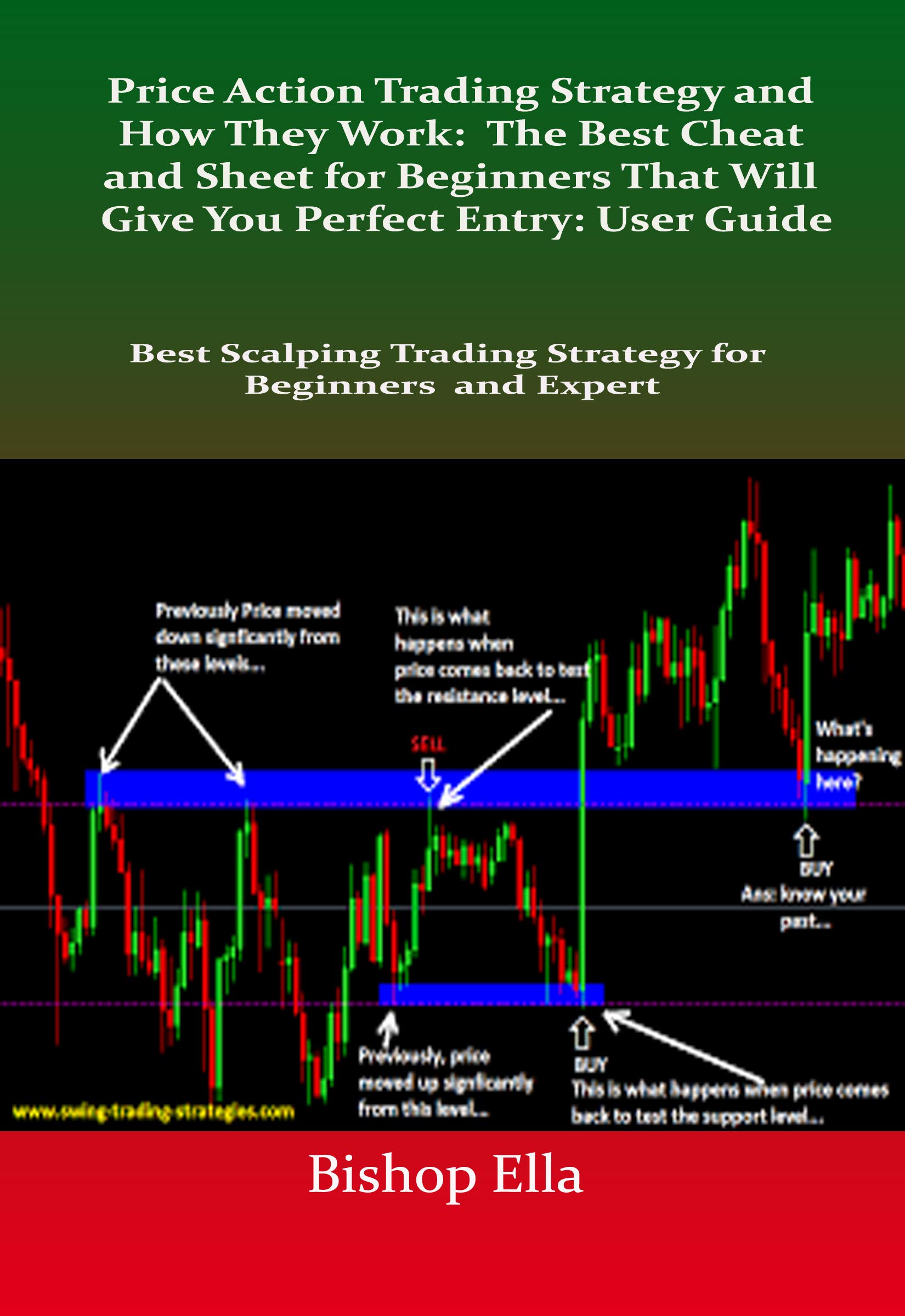 Price Action Trading Strategy: The Best Cheat and Sheet for Beginners ...