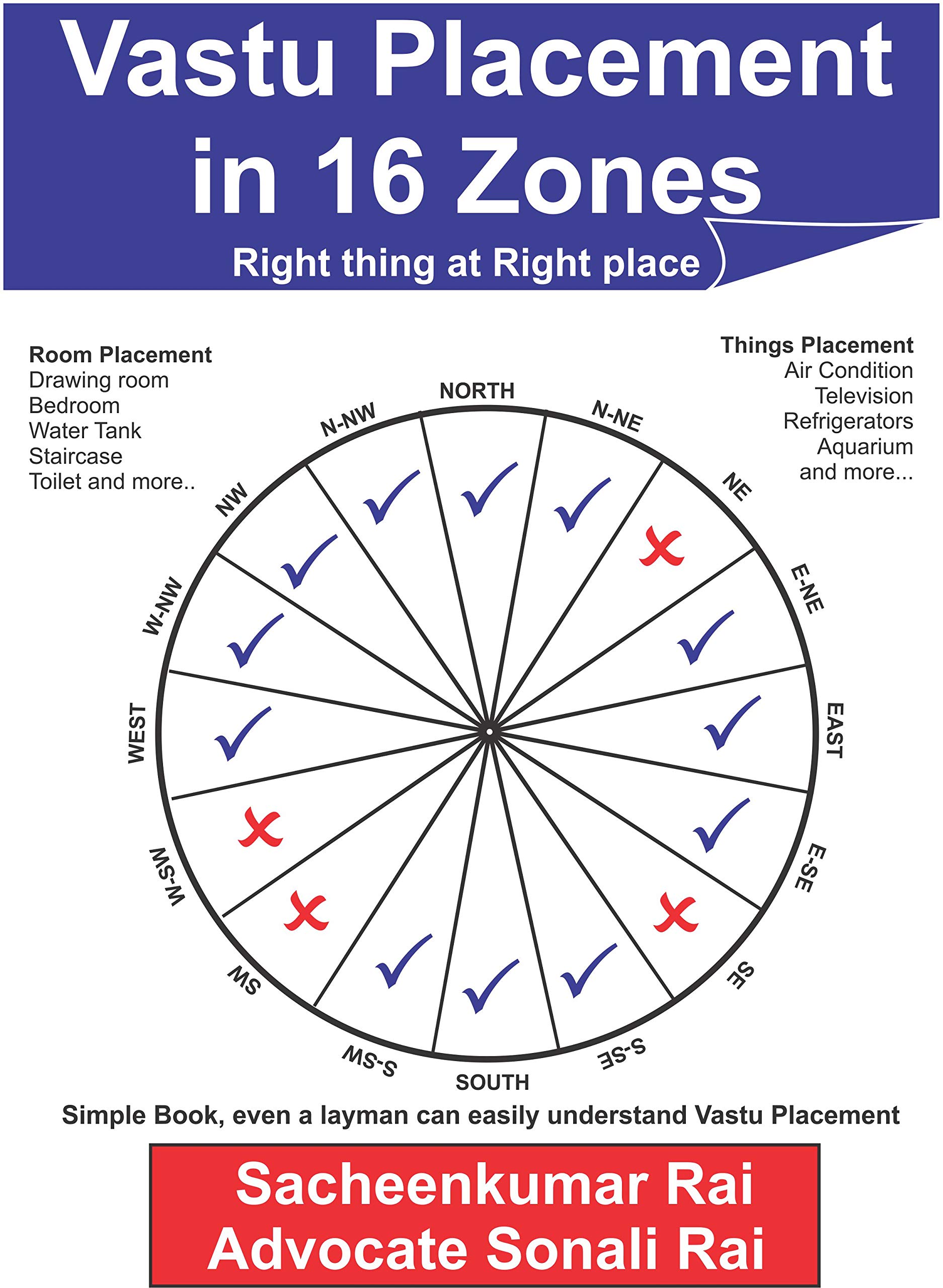 Vastu Placement in 16 Zones by Sacheenkumar Rai | Goodreads