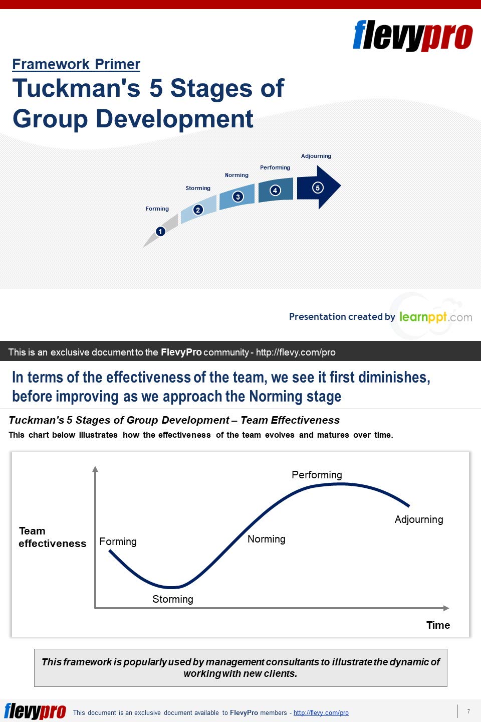 Tuckman's 5 Stages of Group Development: Business Presentation by ...