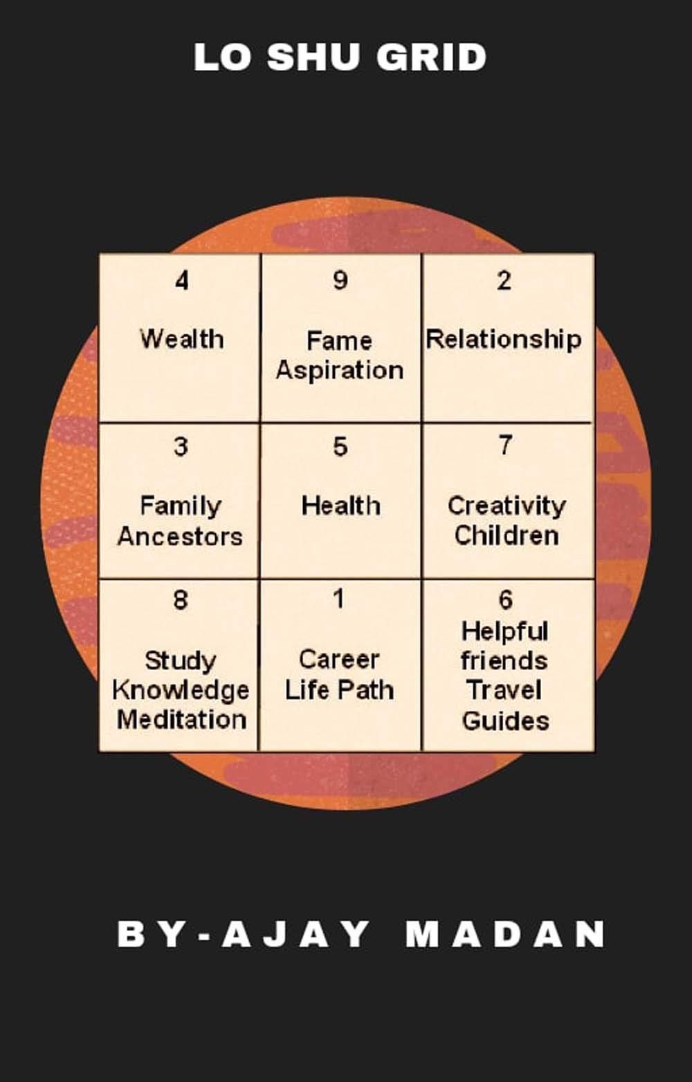 LO SHU GRID NUMERLOGY Lo Shu Grid Predictions By AJAY MADAN Goodreads LO SHU GRID NUMERLOGY Lo Shu Grid Predictions By AJAY MADAN Goodreads