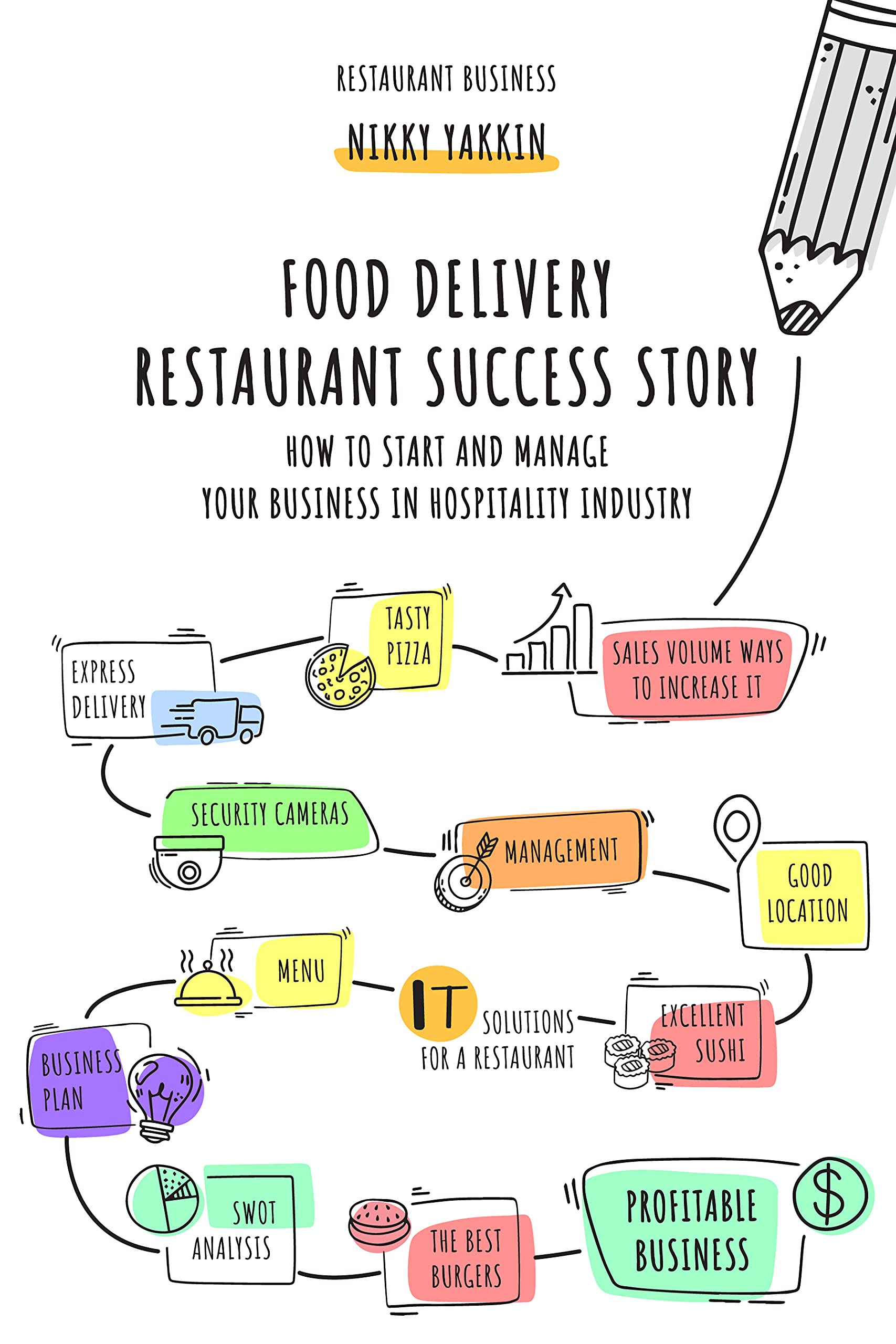 Food Delivery Restaurant Success Story: How to start and manage your ...