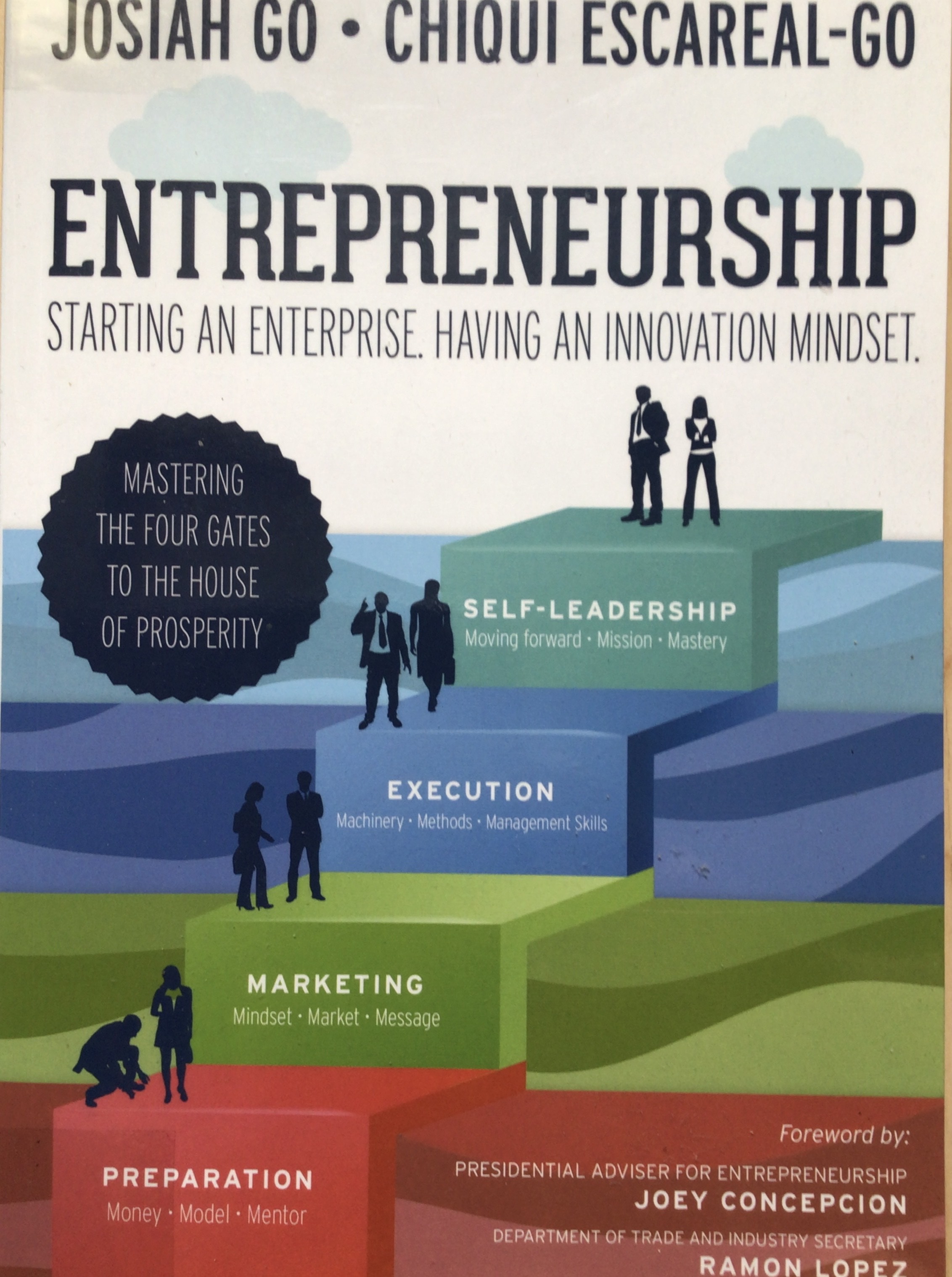 Entrepreneurship: Starting an Enterprise. Having a Innovation Mindset ...