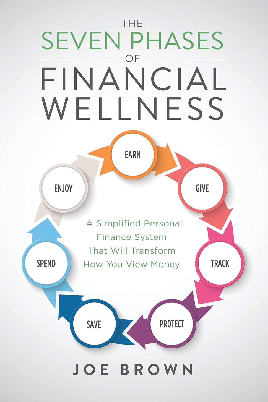 The Seven Phases of Financial Wellness: A Simplified Personal Finance ...