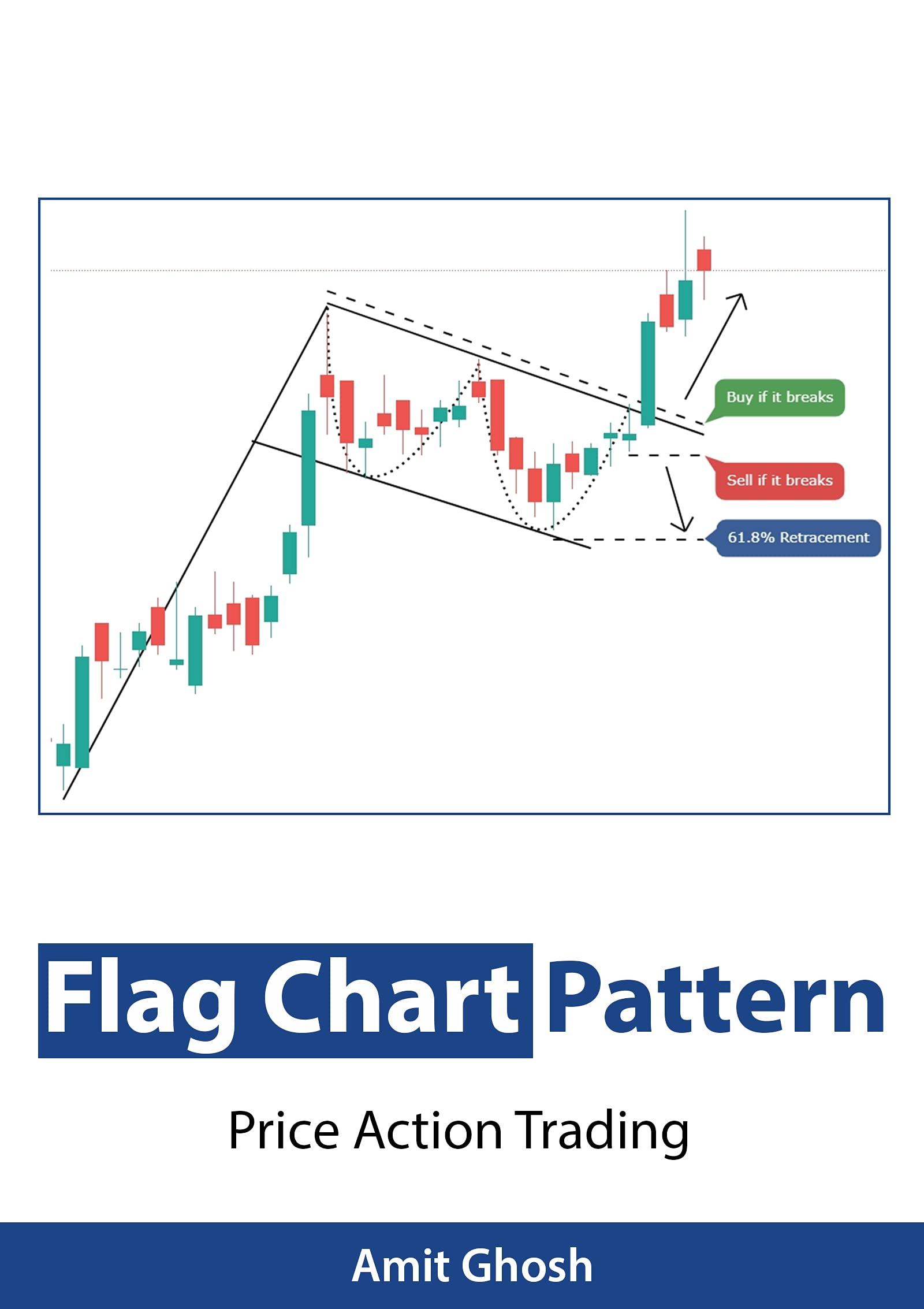 Price Action Trading: Flag Chart Pattern by Amit Ghosh | Goodreads
