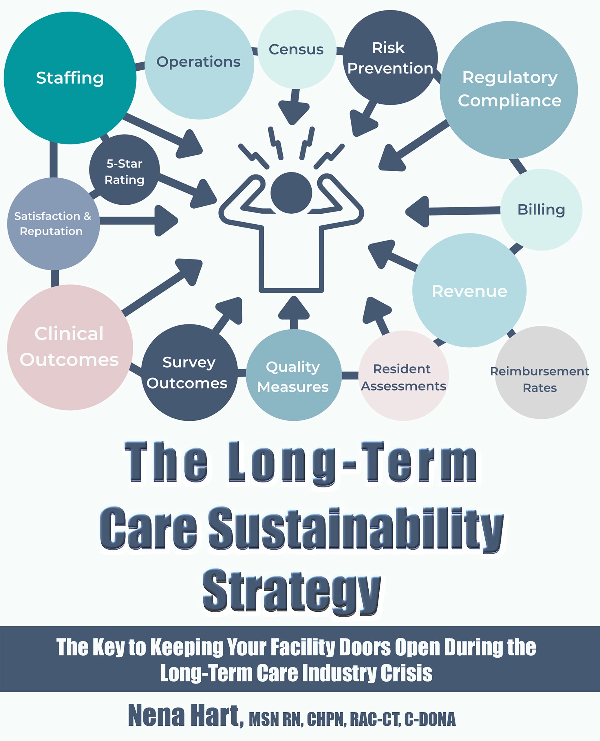 The Long-Term Care Sustainability Strategy: The Key to Keeping Your ...