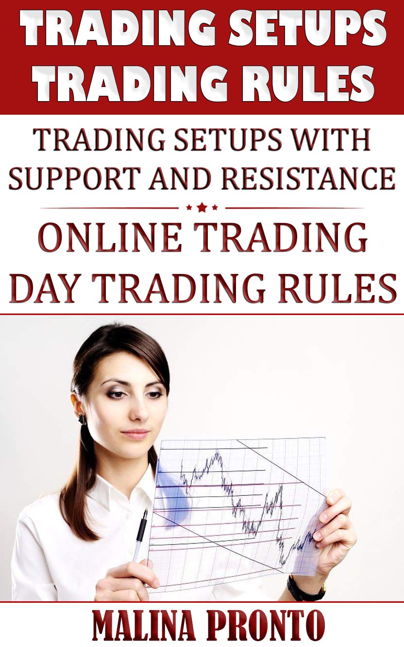 Trading Setups: Trading Rules: Trading Setups With Support And ...