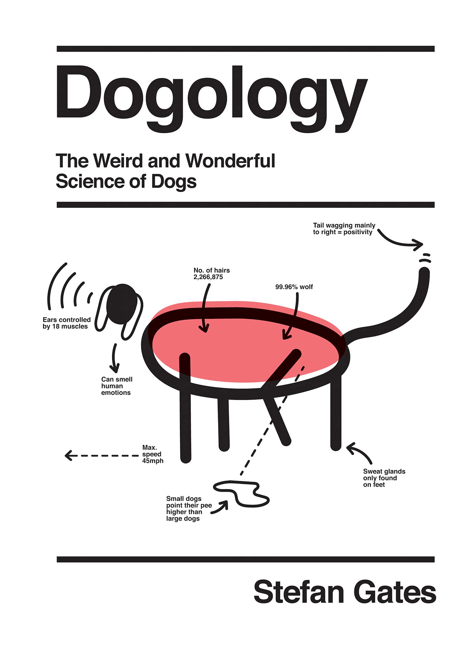 Dogology: The Weird and Wonderful Science of Dogs by Stefan Gates ...