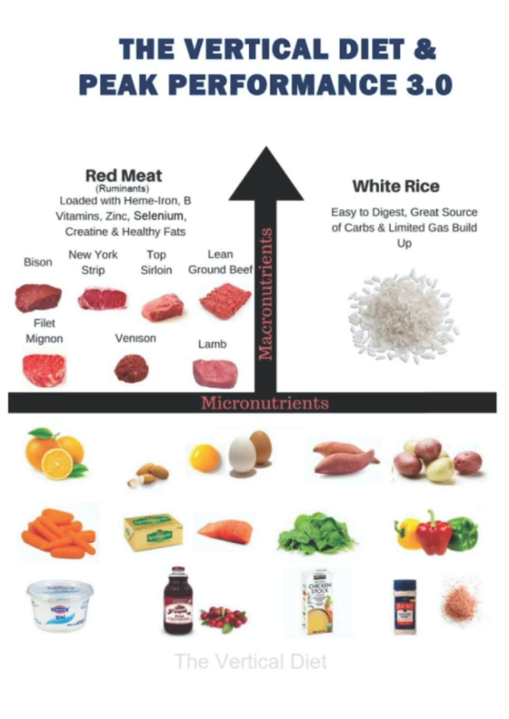 The Vertical Diet and Peak Performance 3.0 by Stan Efferding | Goodreads