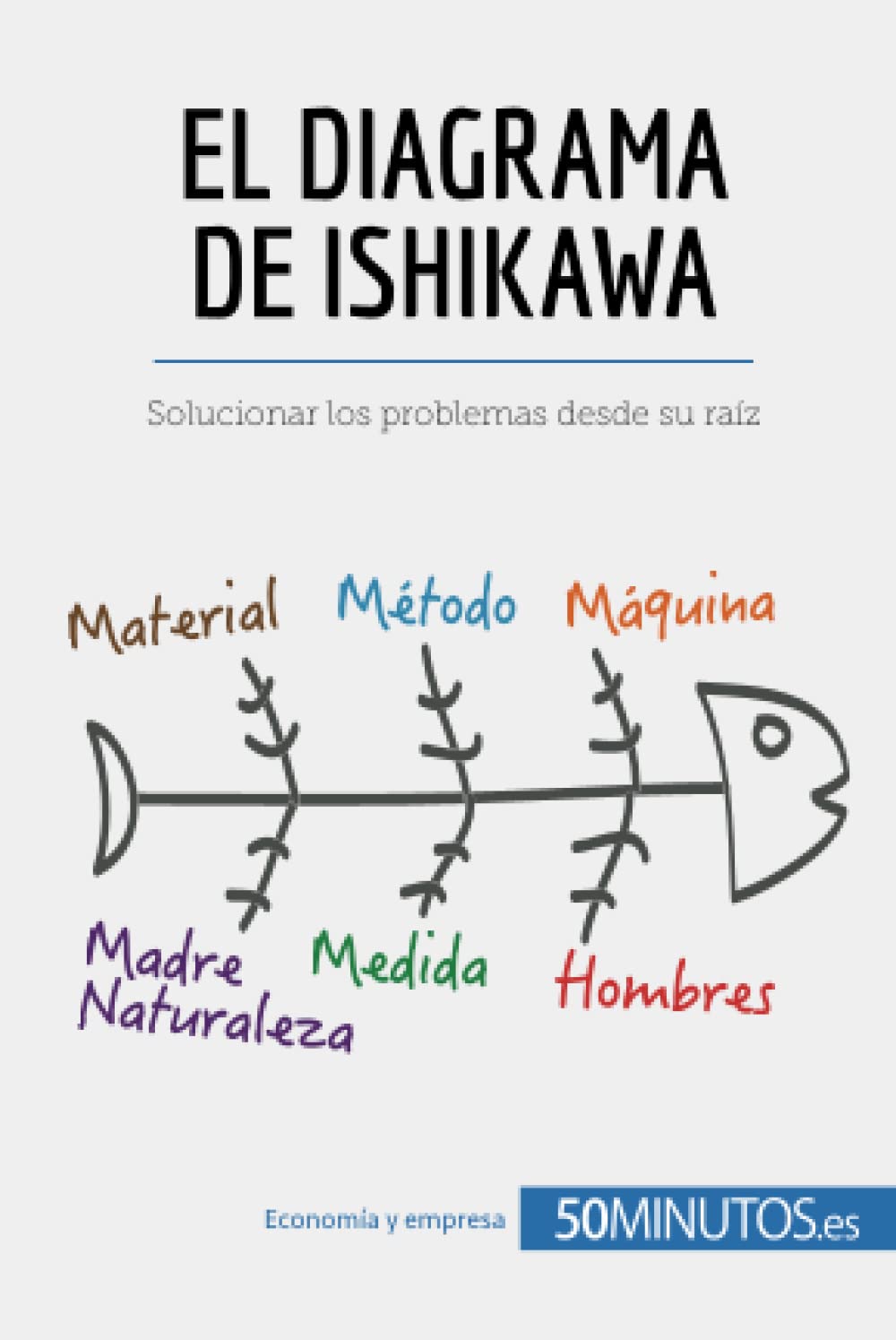 El diagrama de Ishikawa. Solucionar los problemas desde su raíz by ...