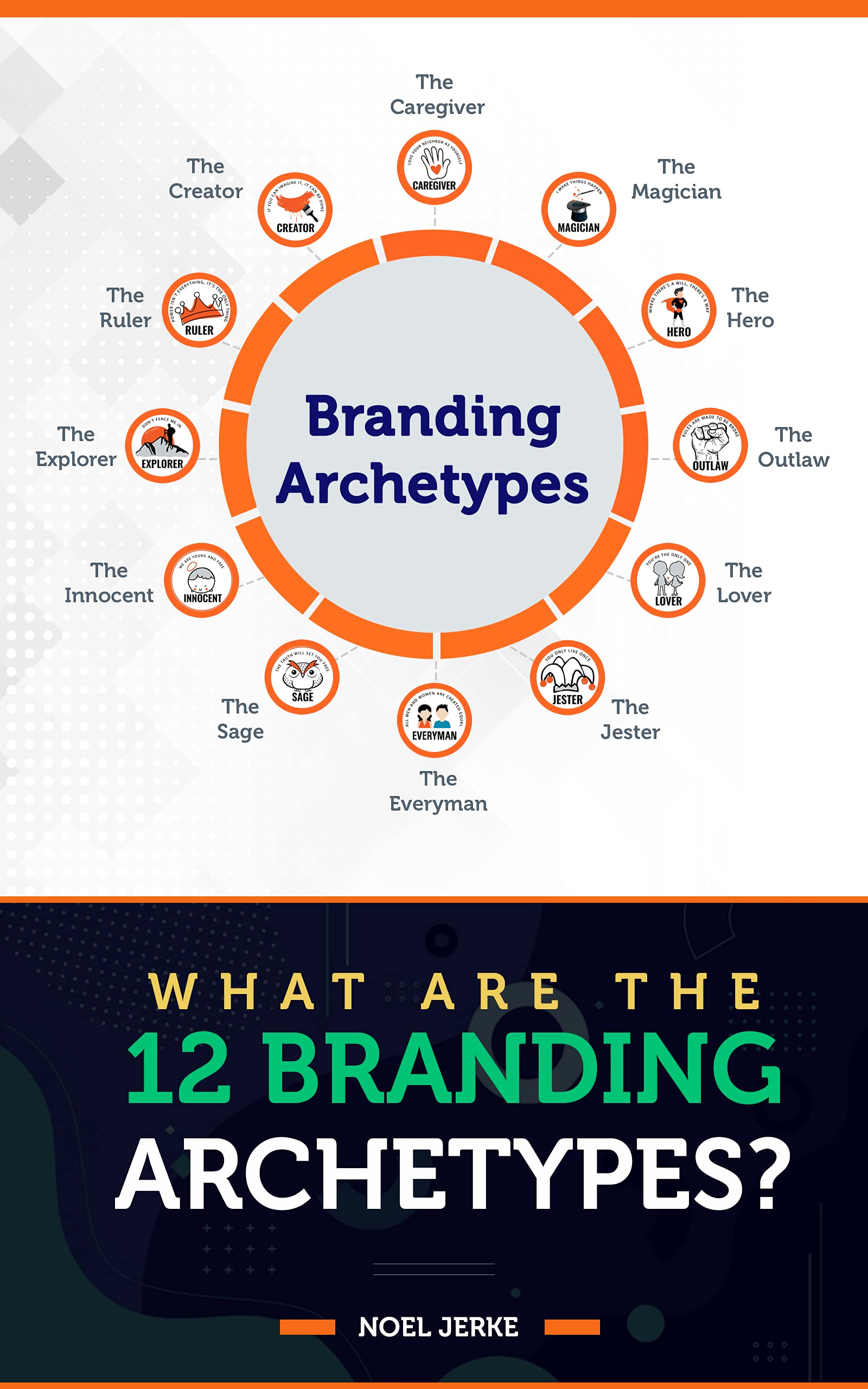 What Are the 12 Branding Archetypes? by Noel Jerke | Goodreads