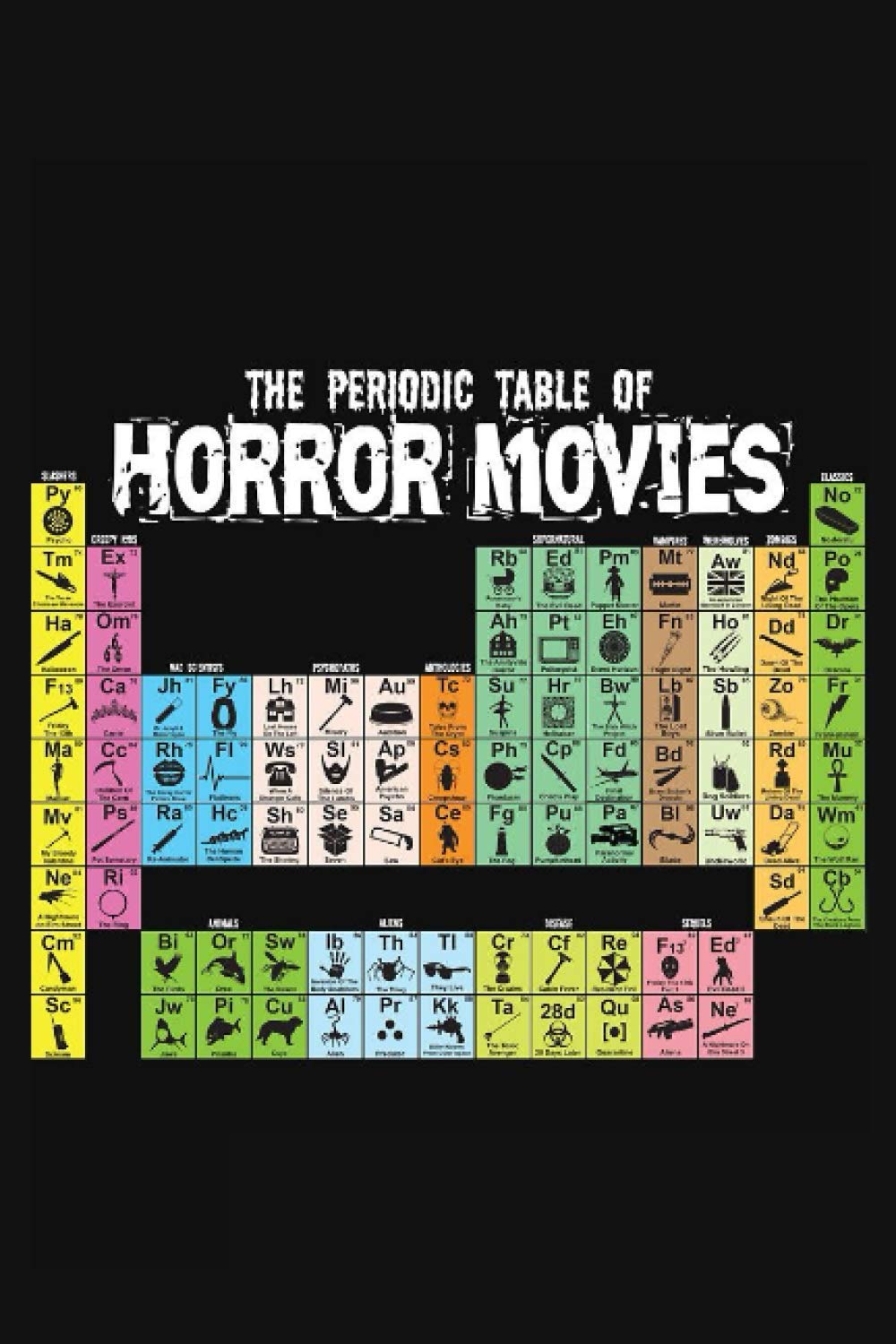 Periodic Table of Horror Movies Notebook: 120 Lined Page Journal Horror ...