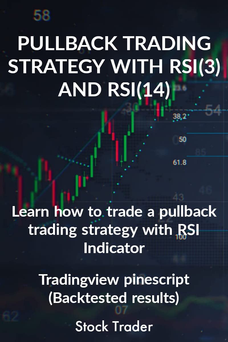 PULLBACK TRADING STRATEGY WITH RSI(3) AND RSI(14): Learn how to trade a pullback trading ...