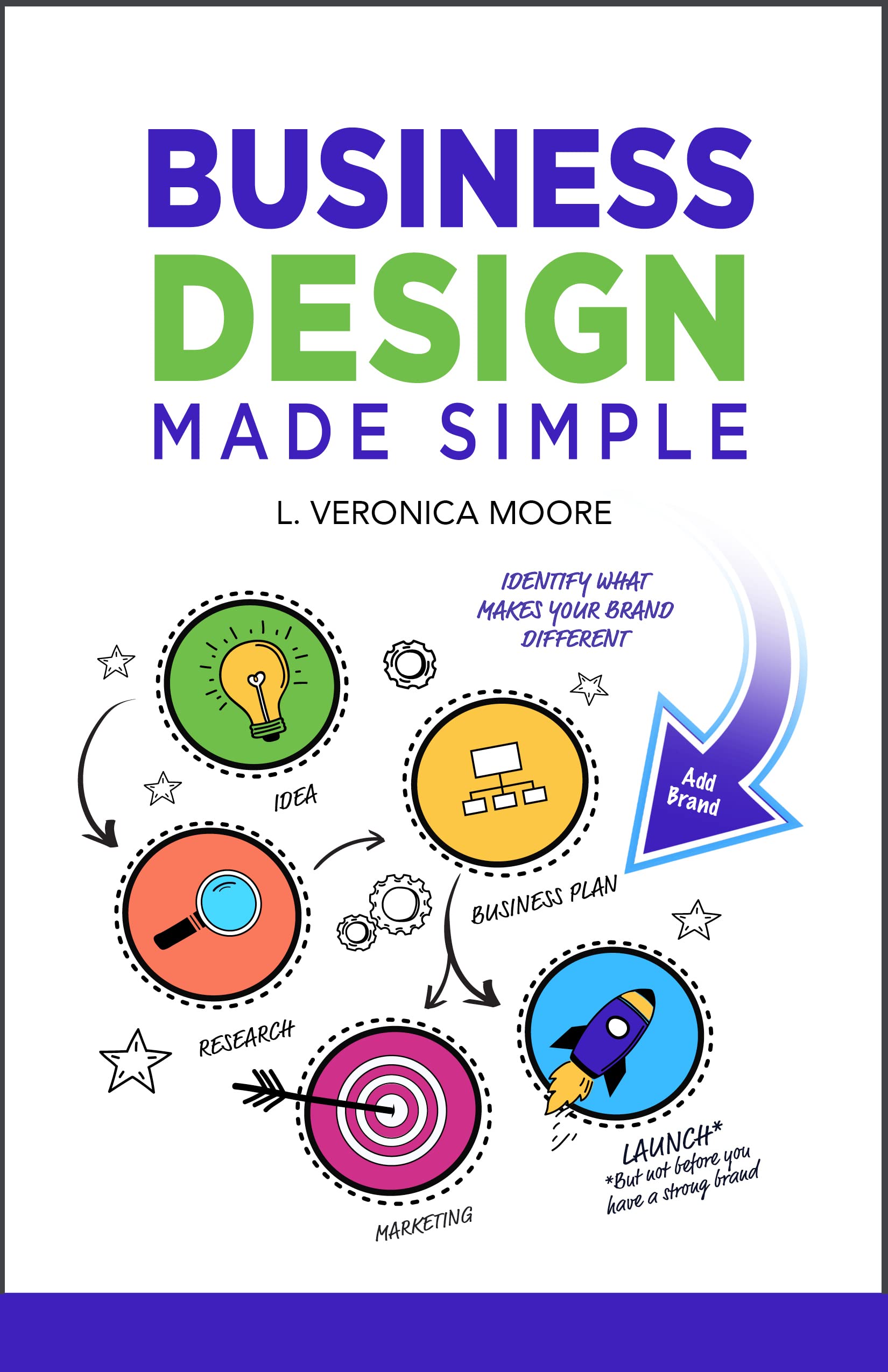 Business Design Made Simple: Steps to creating your Brand by Veronica ...