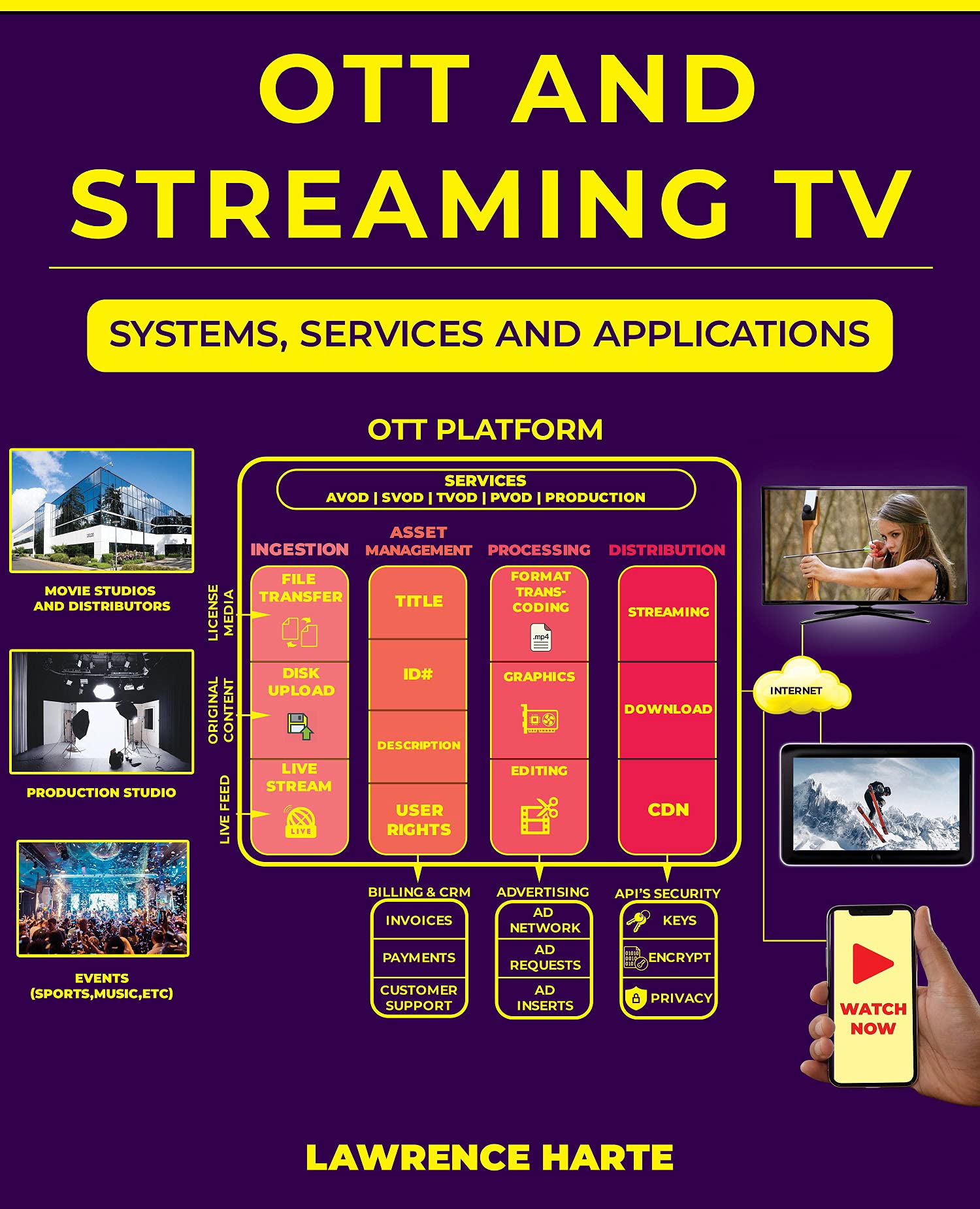 OTT and Streaming TV: Systems, Services and Applications by Lawrence ...