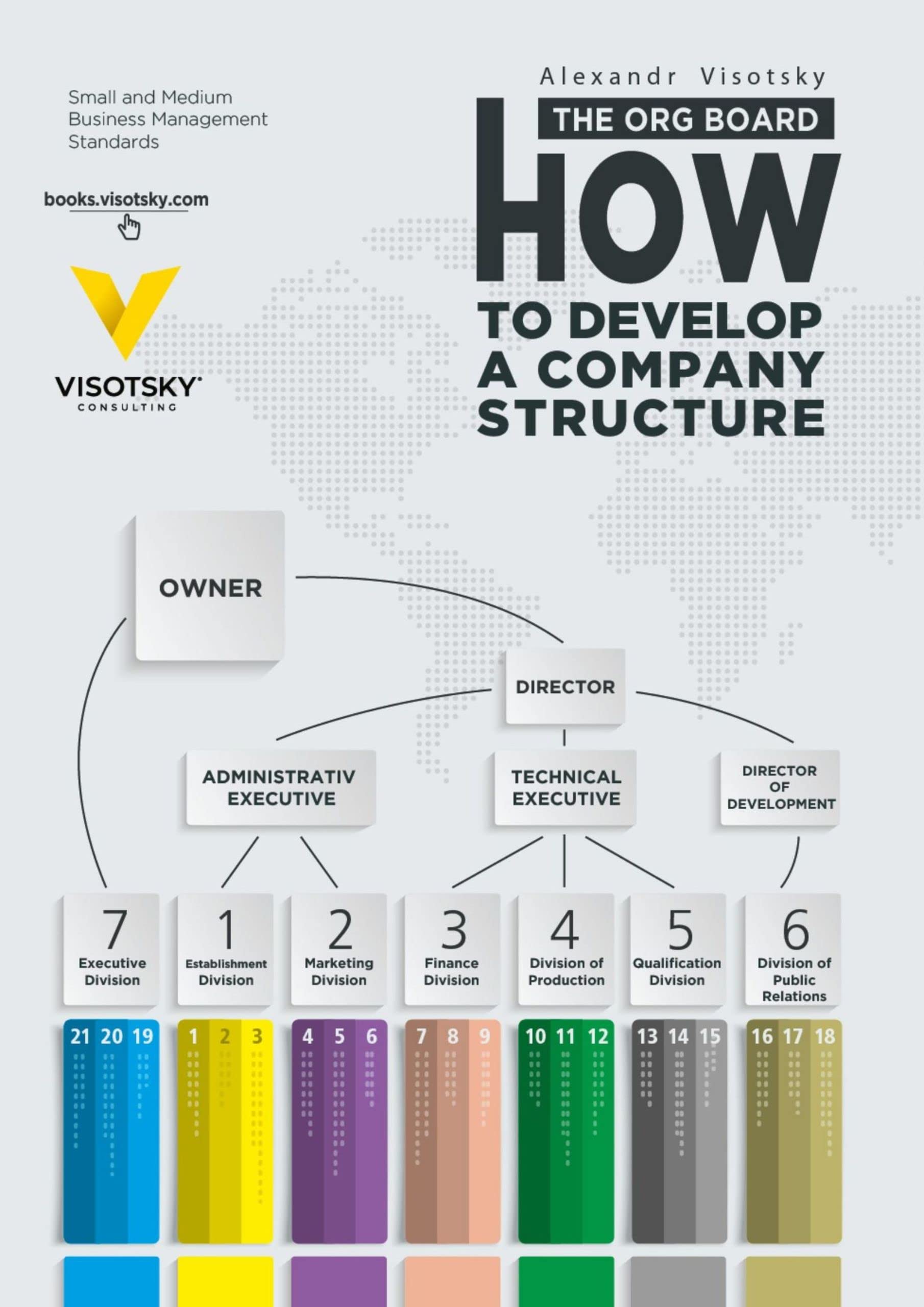 The Org Board. How to Develop a Company Structure by Visotsky Alexander ...