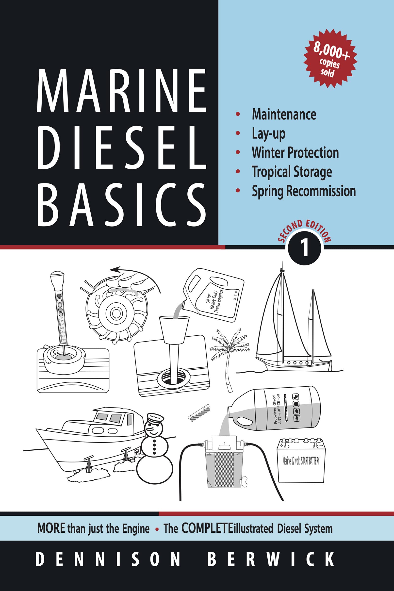 Marine Diesel Basics 1: Maintenance, Lay-Up, Winter Protection ...