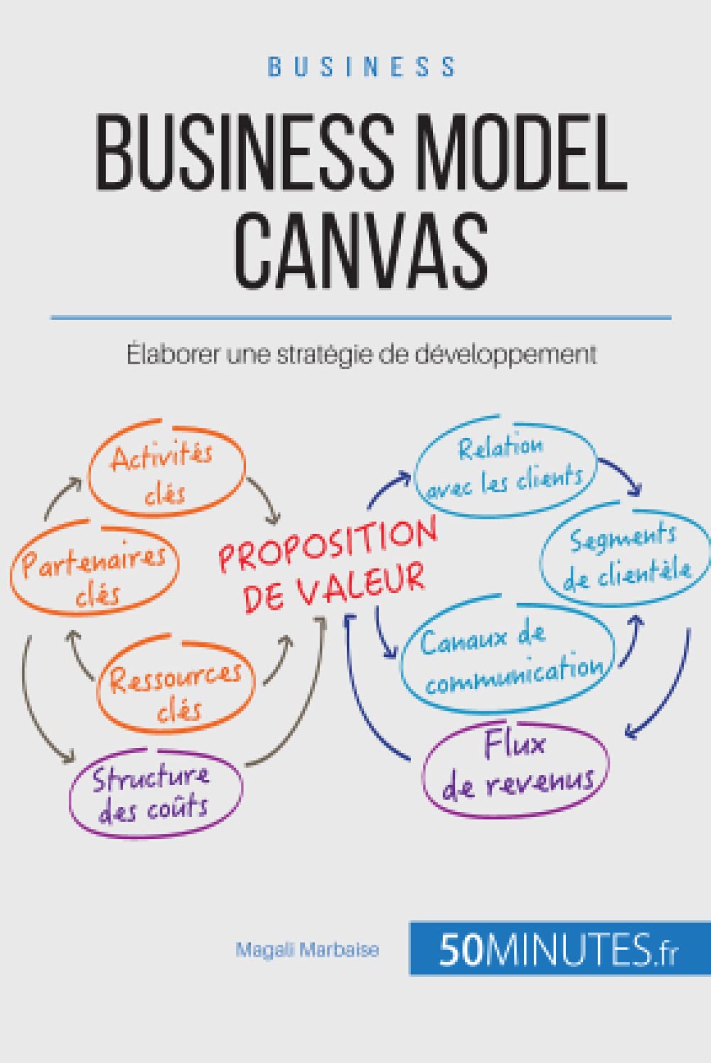 Gestion & Marketing:Comment Tirer Profit,Du Business Model Canvas? by ...
