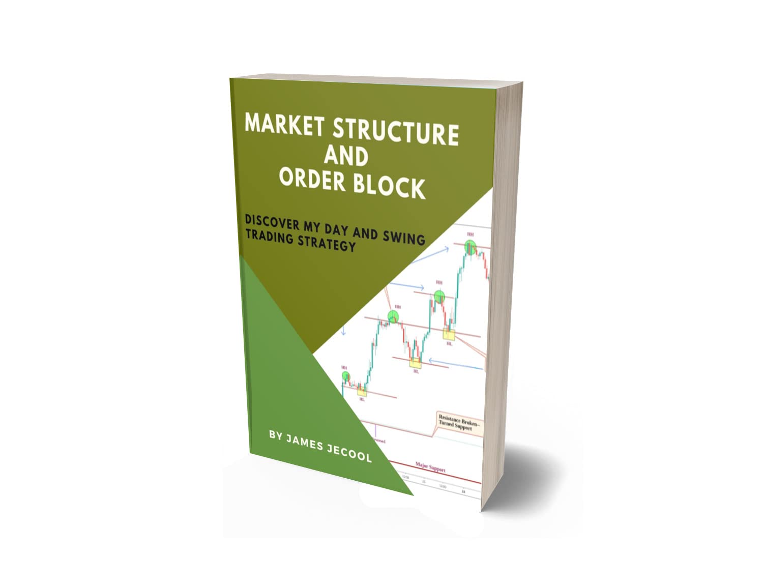 Market Structure And Order block: Discover My Day And Swing Trading ...
