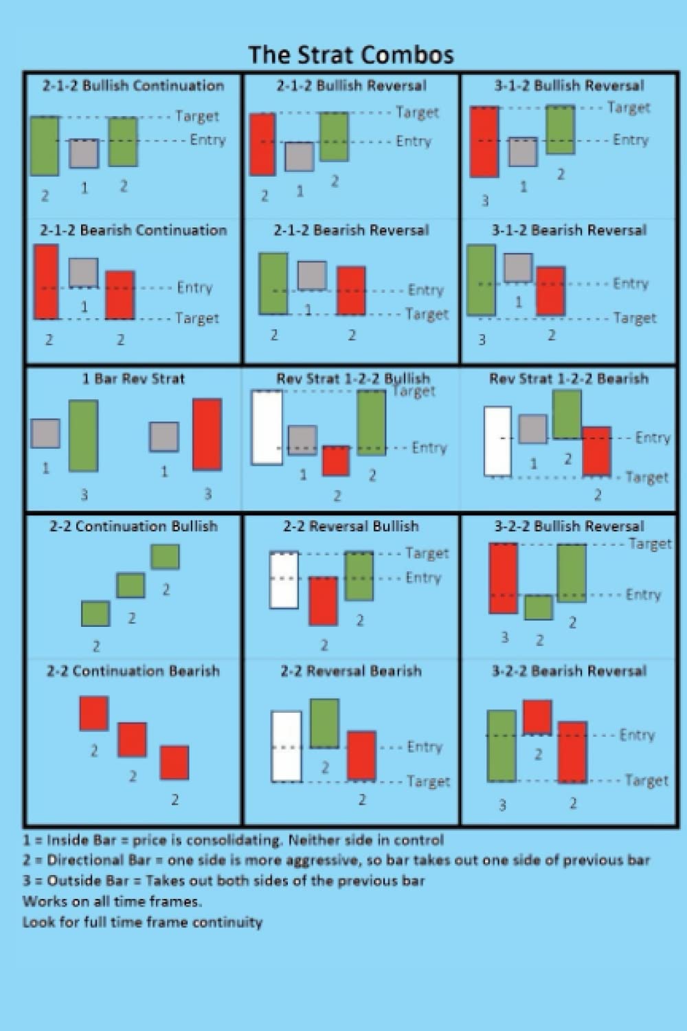 THE STRAT Combos: The Strat Combos blank lined trading journal. by Rob ...