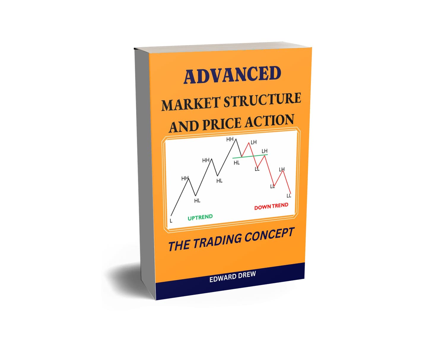 MARKET STRUCTURE AND PRICE ACTION TRADING CONCEPT : Understanding the ...