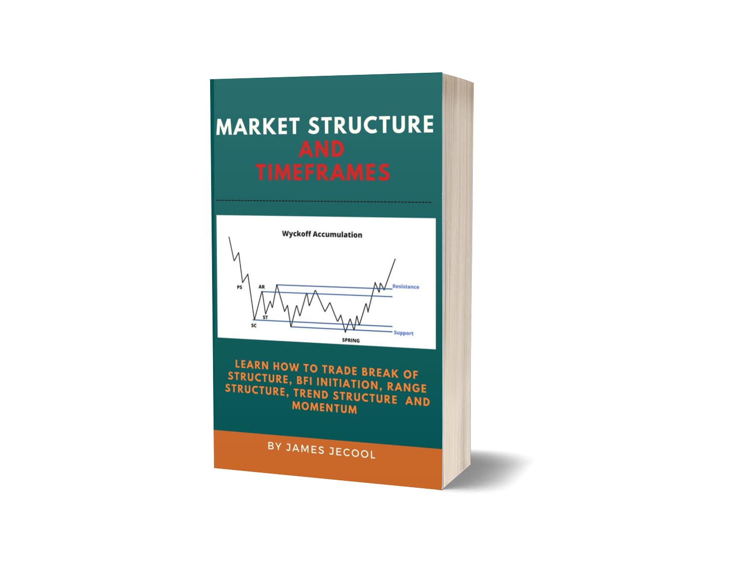 Market Structure And Timeframes: Learn How To Trade Break Of Structure ...