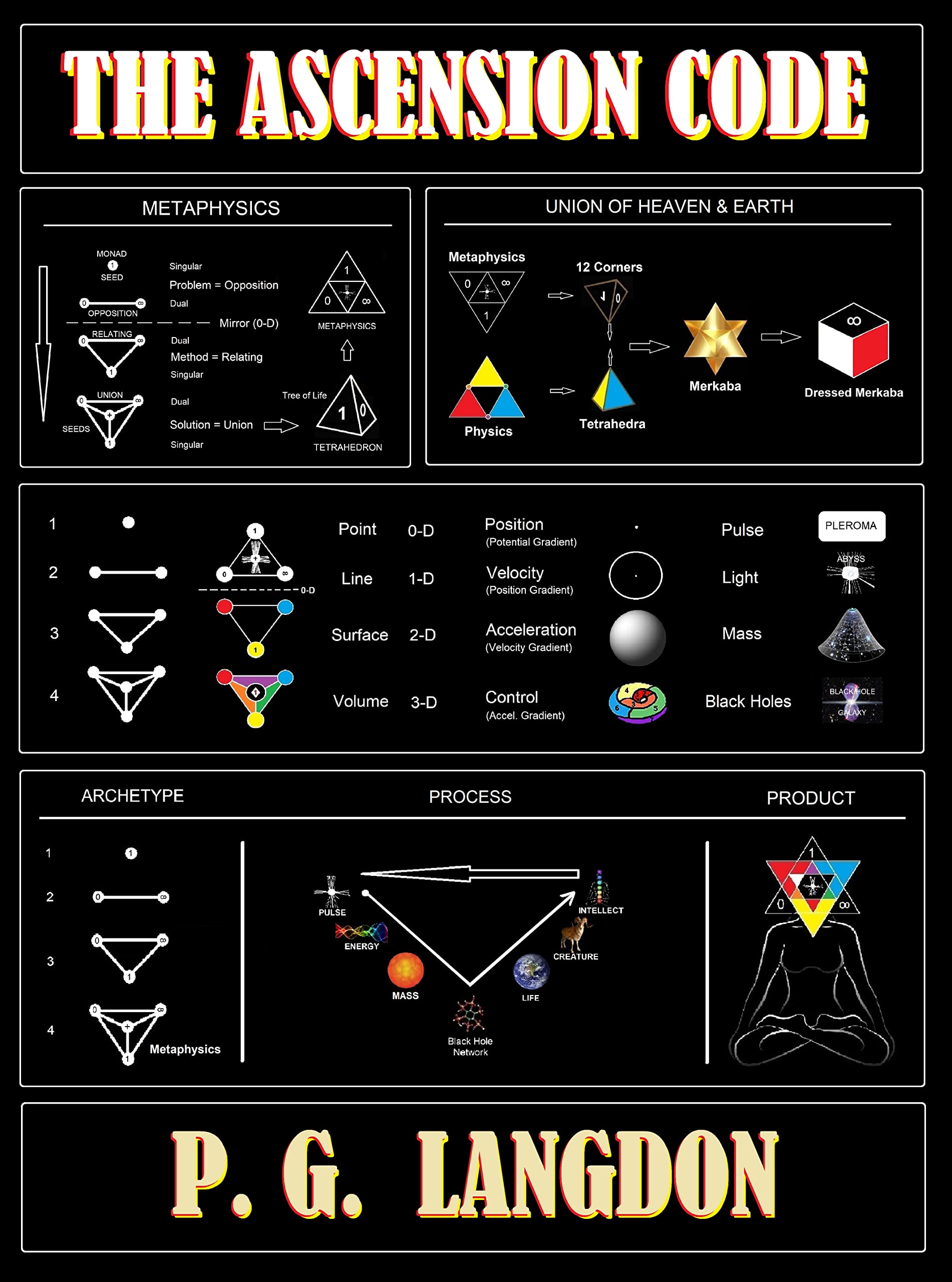 The Ascension Code: Metaphysics by Philippe Gerard Langdon | Goodreads