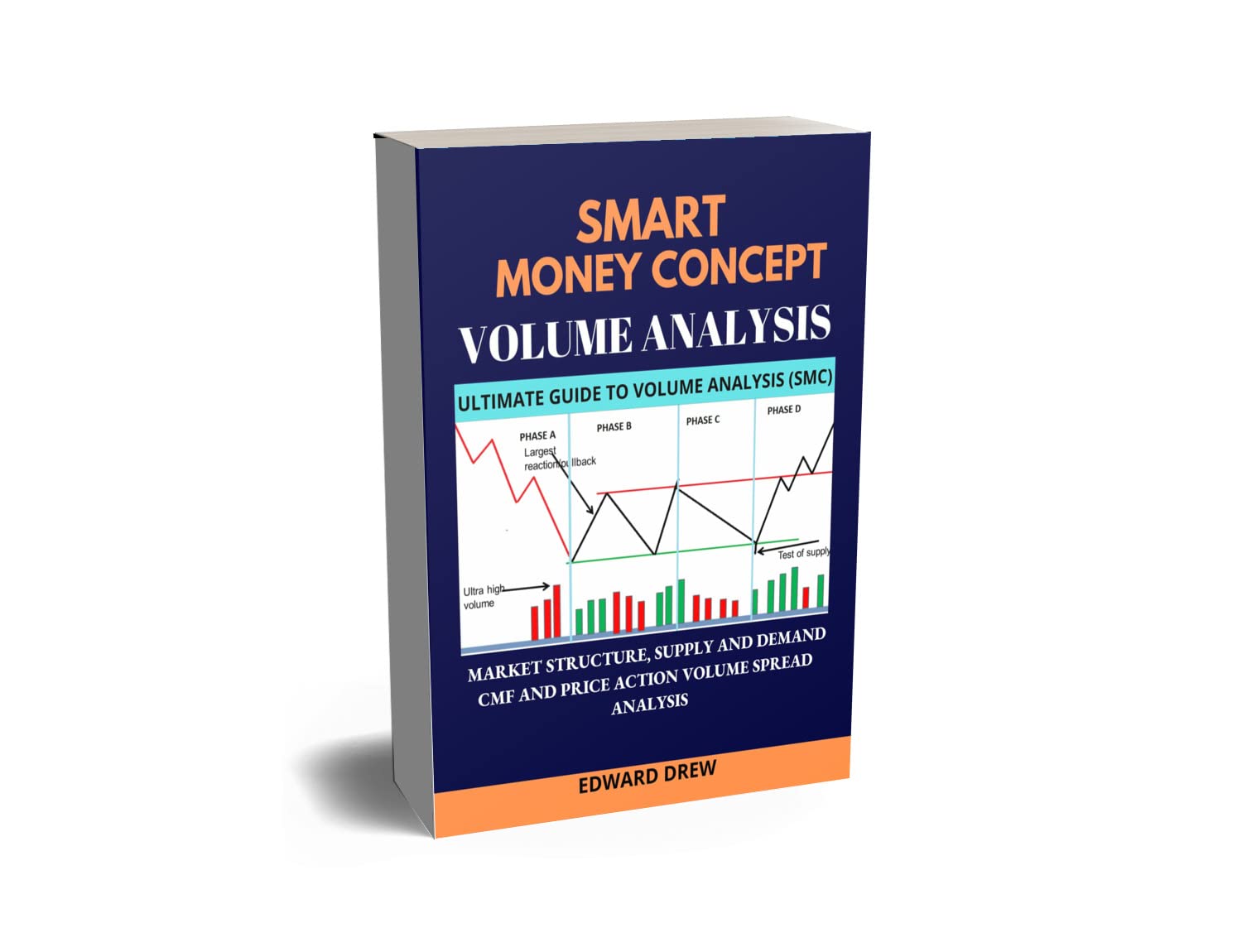 VOLUME PRICE ANALYSIS : SMART MONEY CONCEPT, MARKET STRUCTURE, SUPPLY ...