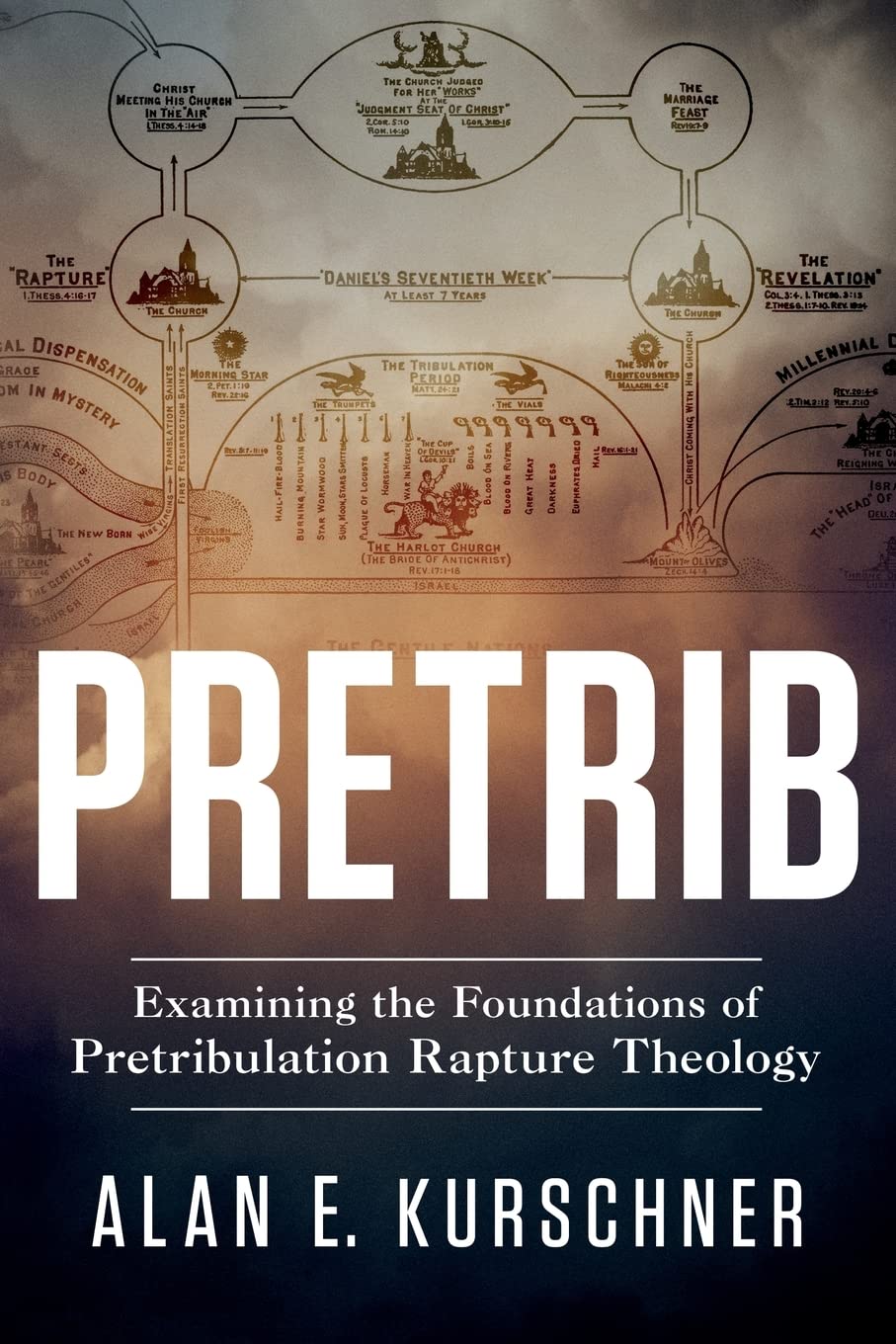 Pretrib: Examining the Foundations of Pretribulation Rapture Theology ...