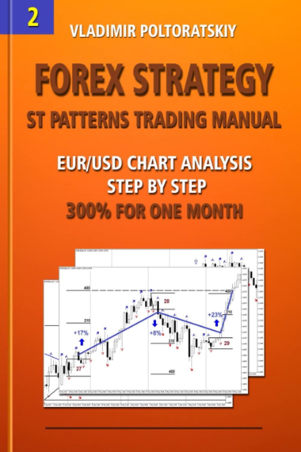 Forex Strategy: ST Patterns Trading Manual, EUR/USD Chart Analysis Step ...
