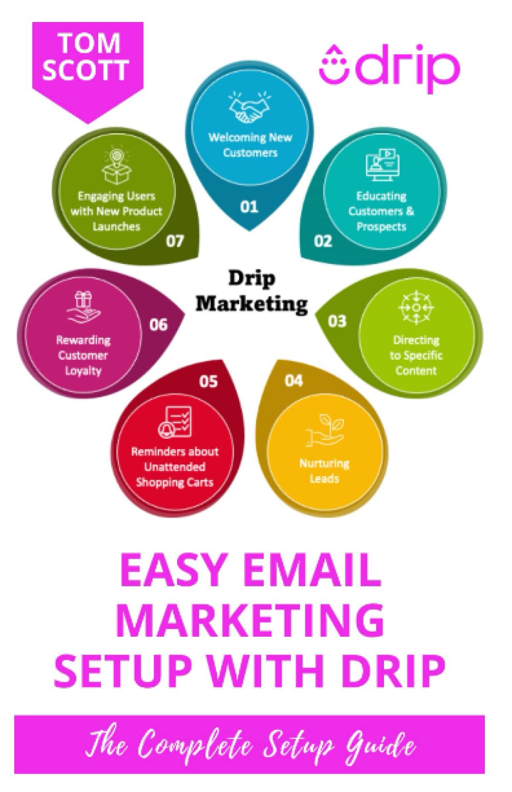 EASY EMAIL MARKETING SETUP WITH DRIP: The Ultimate Step By Step Email ...