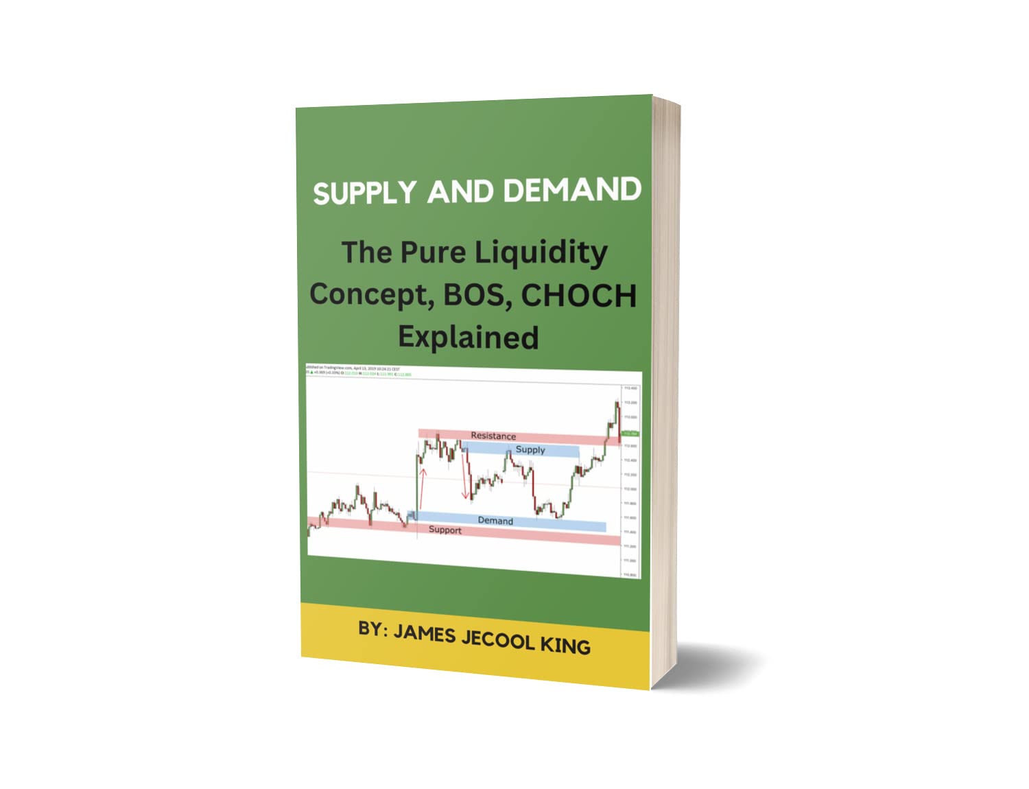 Supply And Demand: The Pure Liquidity Concept, BOS and CHOCH Explained ...