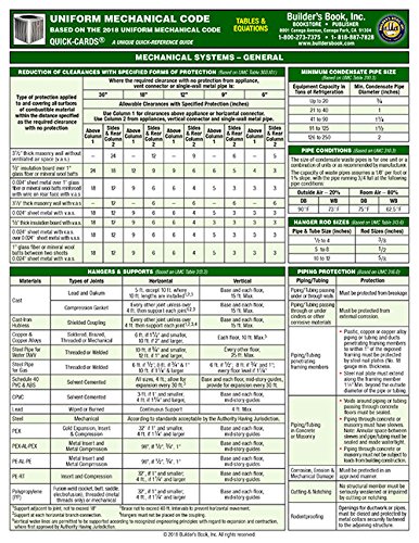 Uniform Mechanical Code Tables/Equations Quick-Card Based on 2018 UMC ...