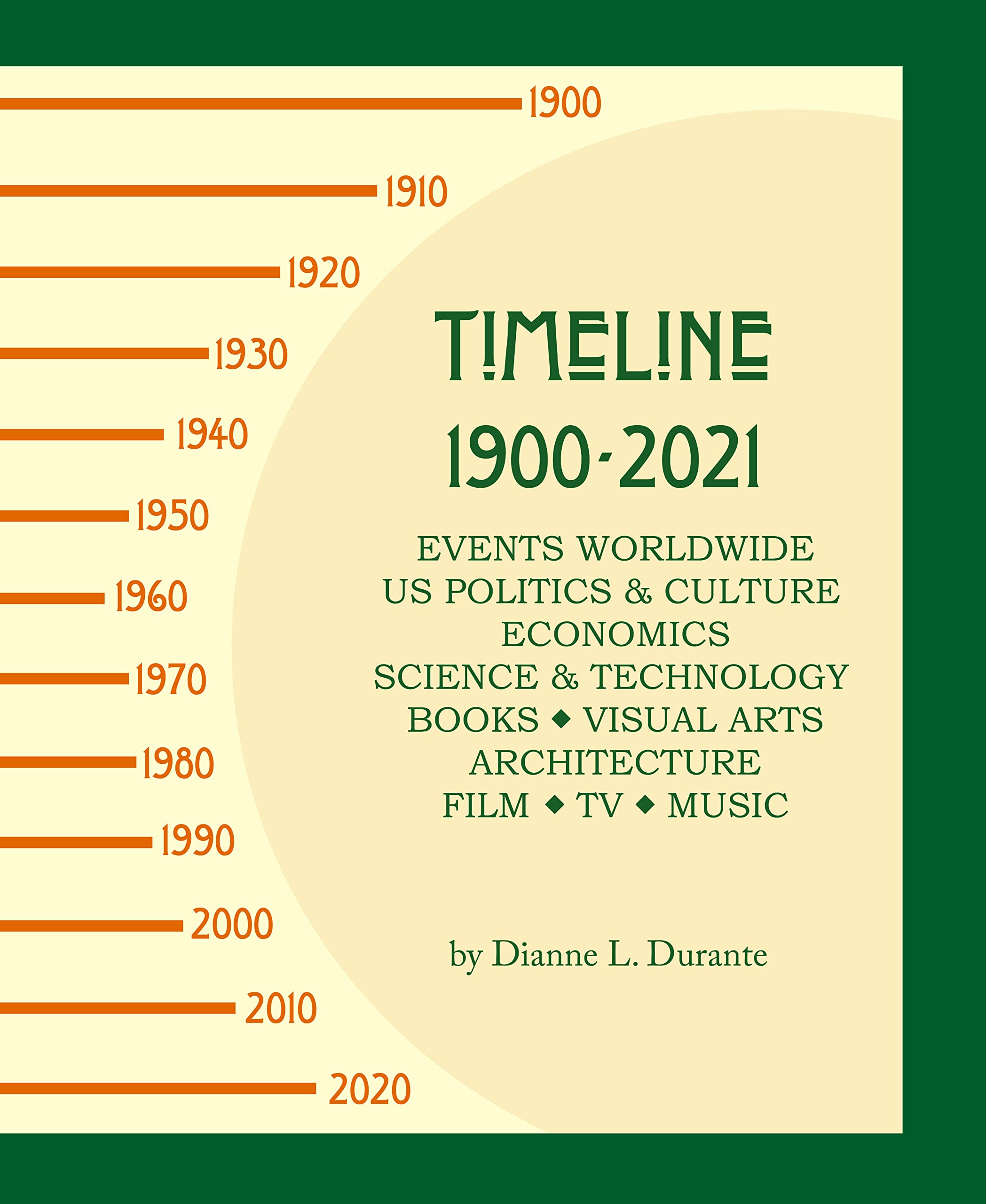 Timeline 1900-2021: Events Worldwide, US Politics & Culture, Economics ...