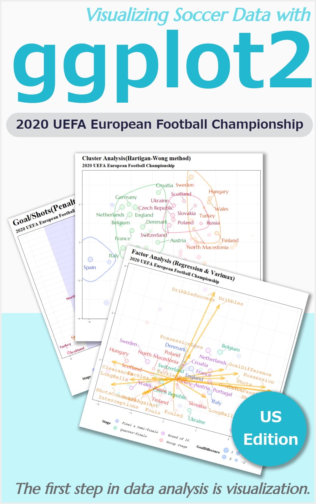 Visualizing Soccer Data with ggplot2 (US Edition): European Football ...