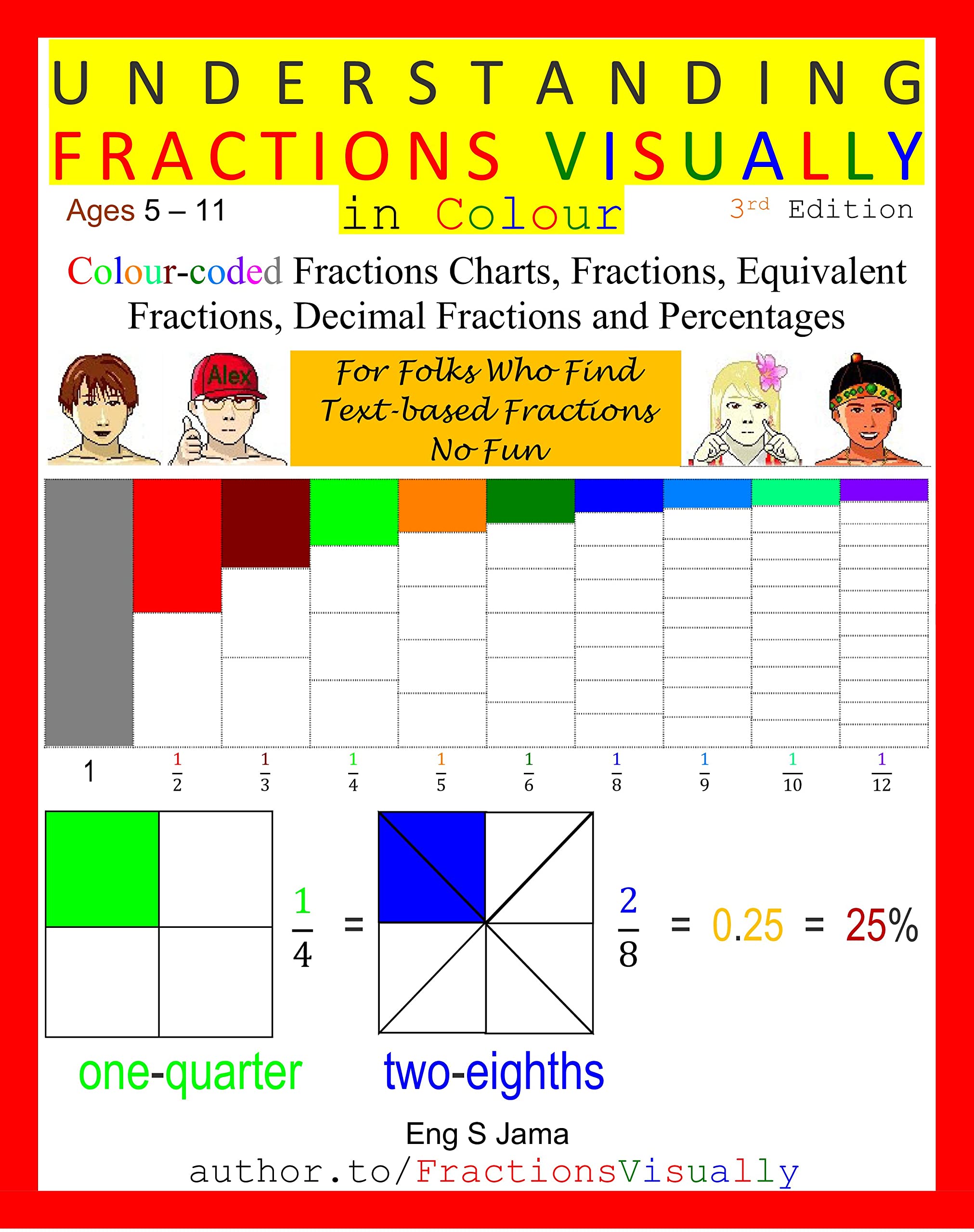 Understanding Fractions Visually In Colour Colour Coded Fractions Charts Fractions Equivalent