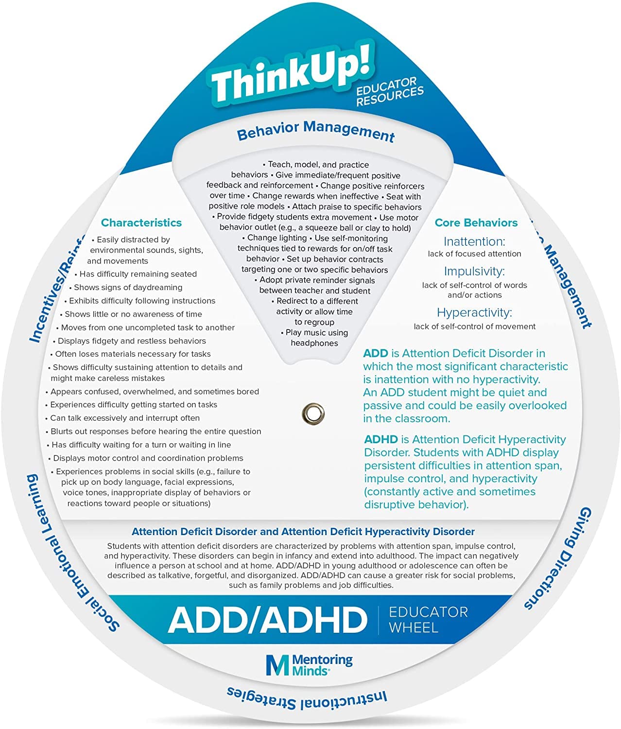 ADD/ADHD Wheel by Mentoring Minds | Goodreads
