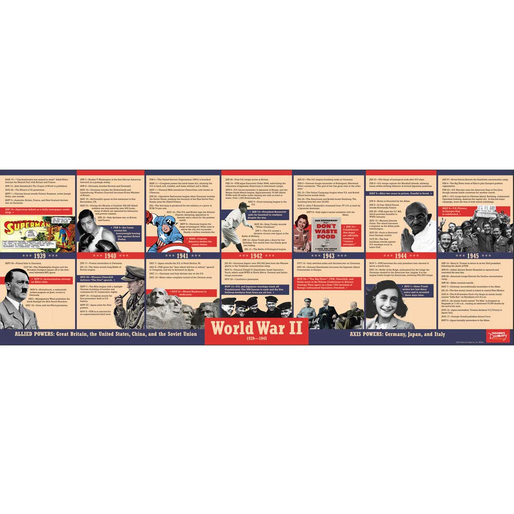 World War II Timeline Poster By Teacher s Discovery Goodreads world-war-ii-timeline-poster-by-teacher-s-discovery-goodreads